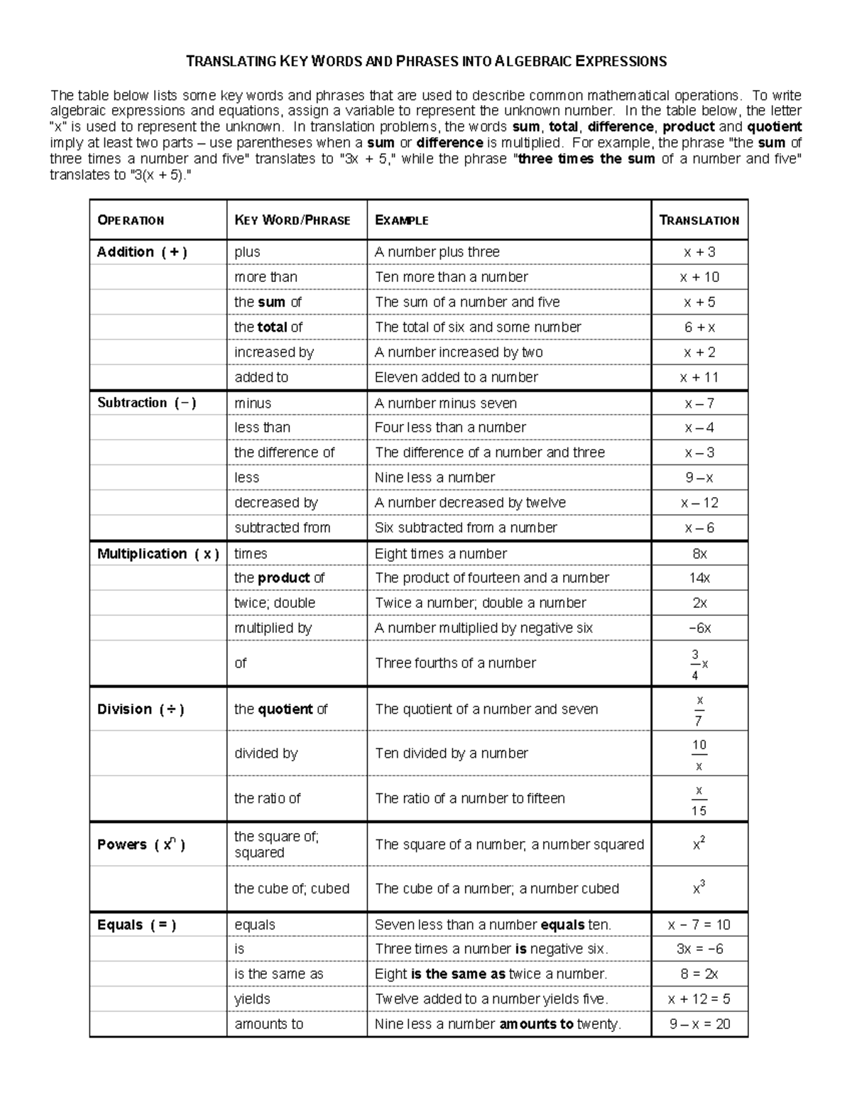 Translatingkeywords - Translating words - TRANSLATING KEY WORDS AND ...