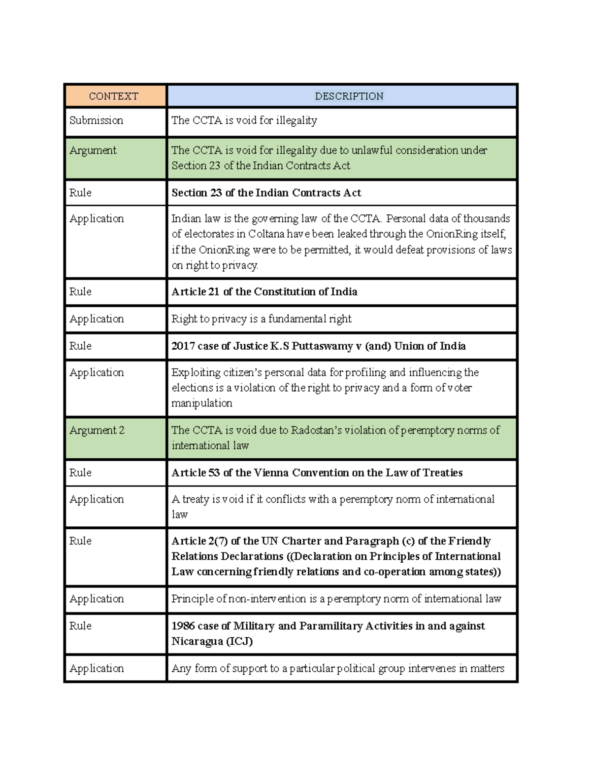 Skeletal Submission Merits ( Claimant) - CONTEXT DESCRIPTION Submission ...