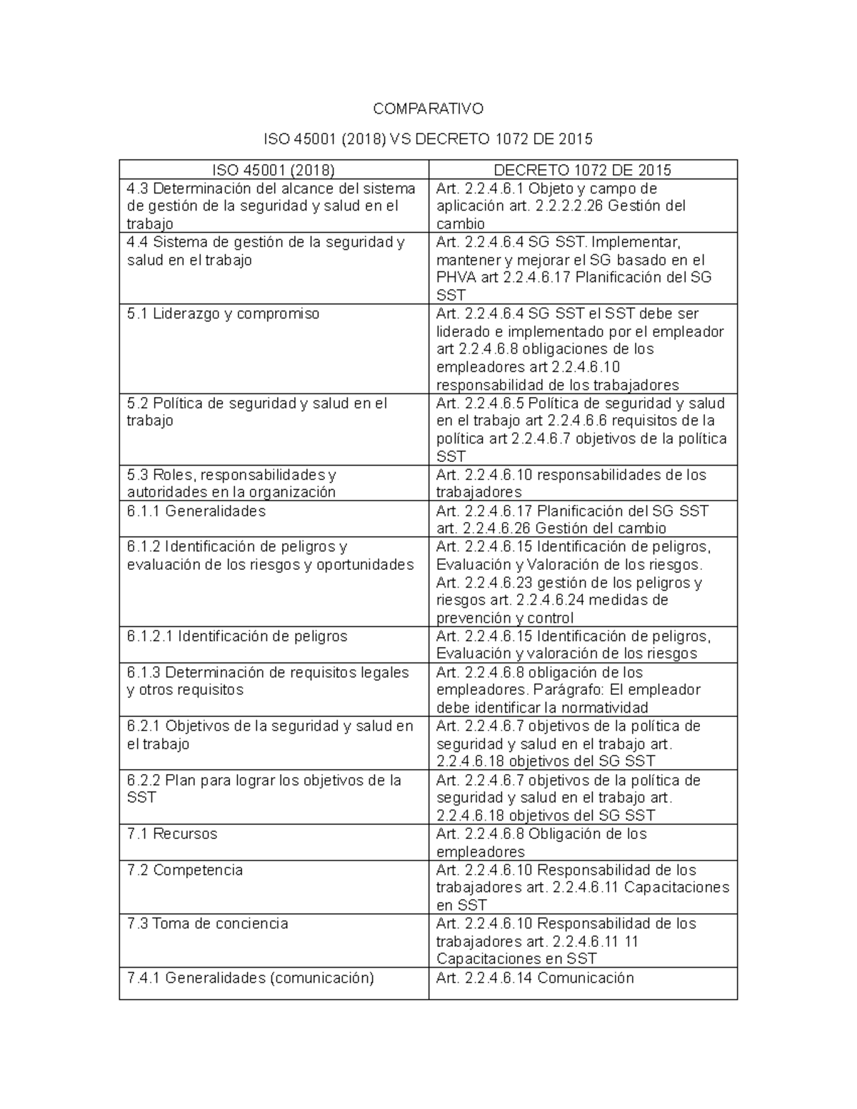 Comparativo ISO 450001 VS Decreto 1072 - COMPARATIVO ISO 45001 (2018) VS DECRETO 1072 DE 2015 ...