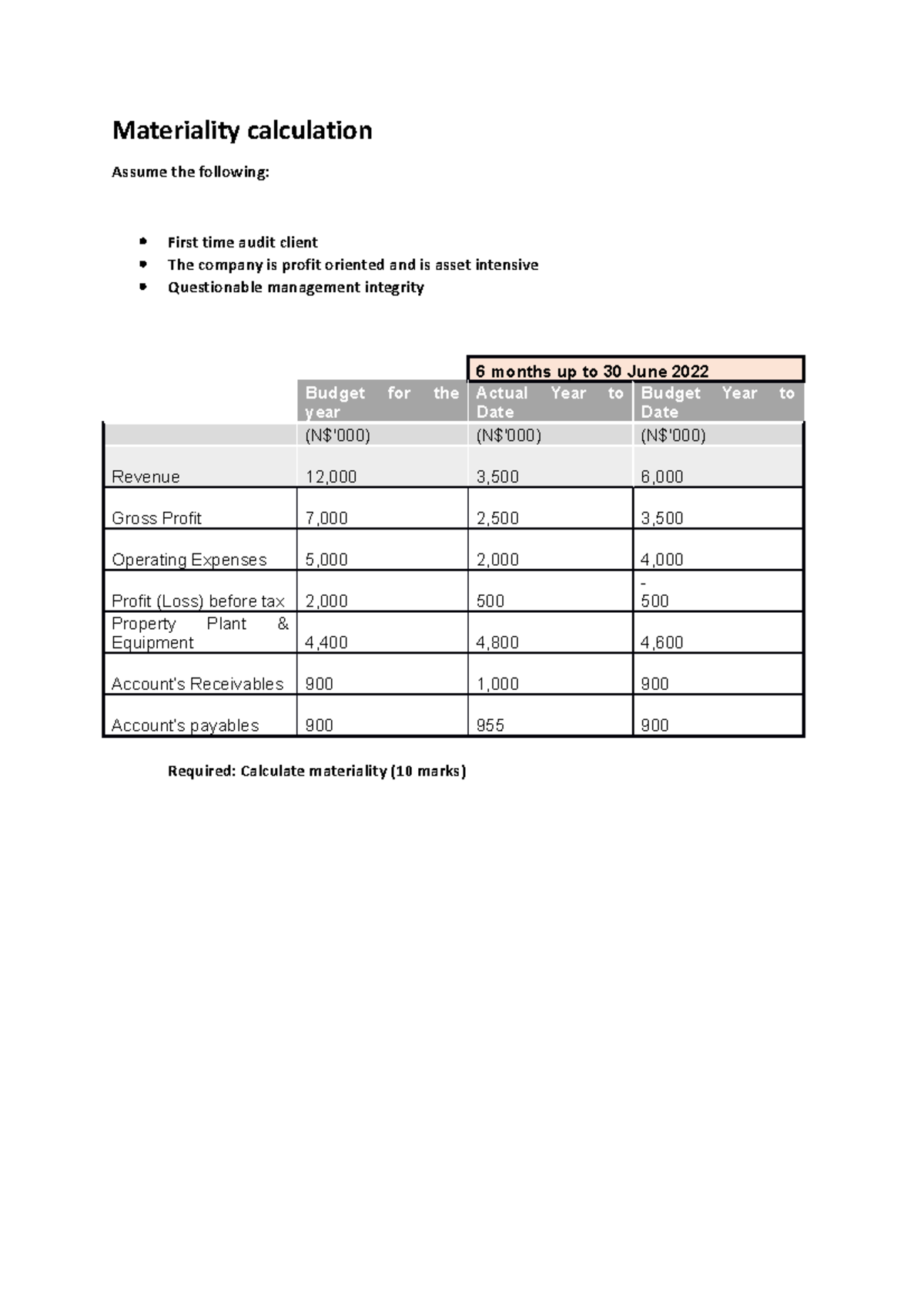 Materiality calculation - Materiality calculation Assume the following ...
