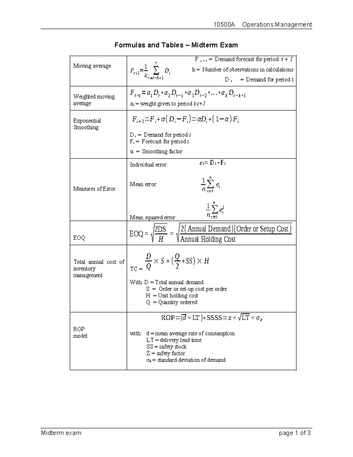 Formulas and table - Midterm exam - 10500A Operations Management ...