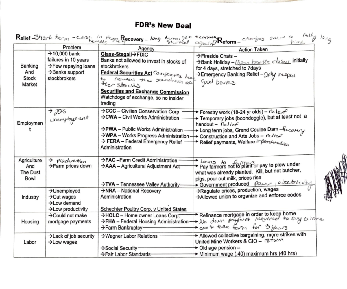 FDR’s new deal - Class notes assignment. - FDR's New Deal R 0::::.1 1 f ...