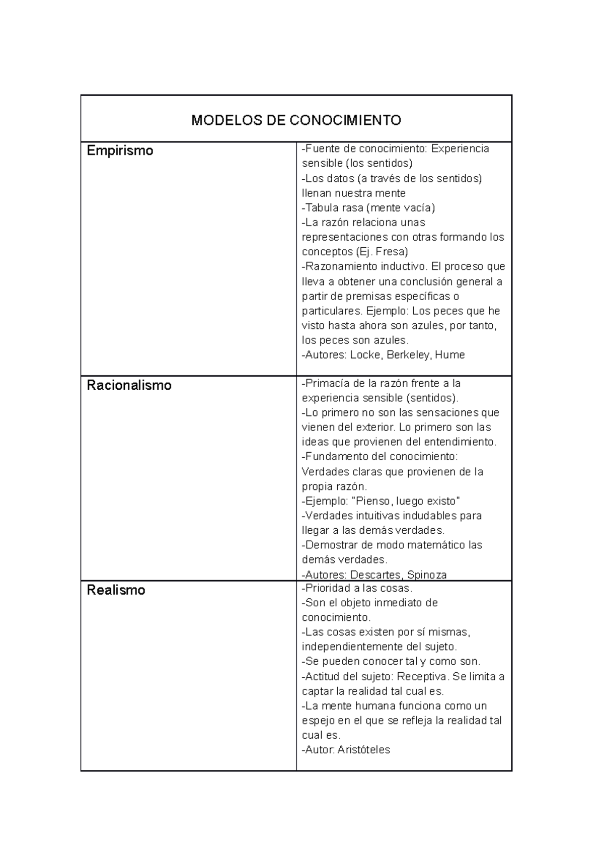 Modelos DE Conocimiento. Esquema TEMA 3 (PÁGS 58-59) - MODELOS DE ...