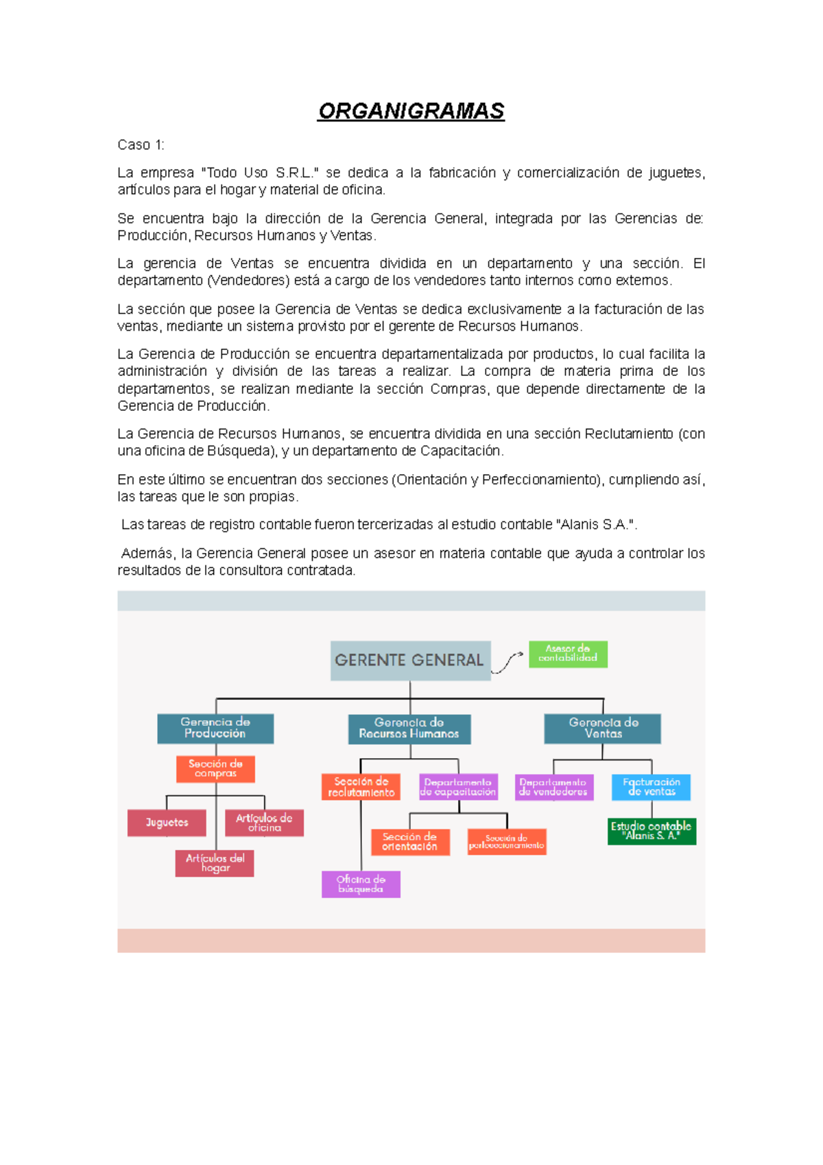 Organigramas - Jajaja - ORGANIGRAMAS Caso 1: La empresa "Todo Uso S.R ...