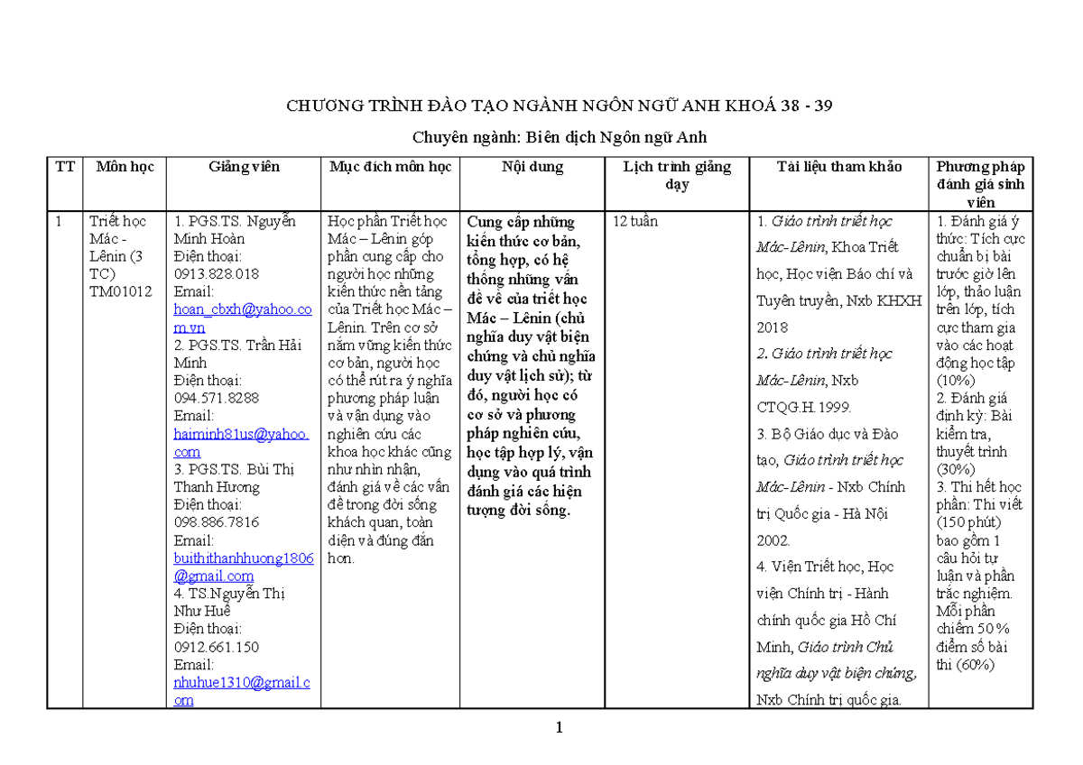 Công khai chương trình đào tạo Ngôn ngữ Anh - CHƯƠNG TRÌNH ĐÀO TẠO NGÀNH NGÔN NGỮ ANH KHOÁ 38 ...