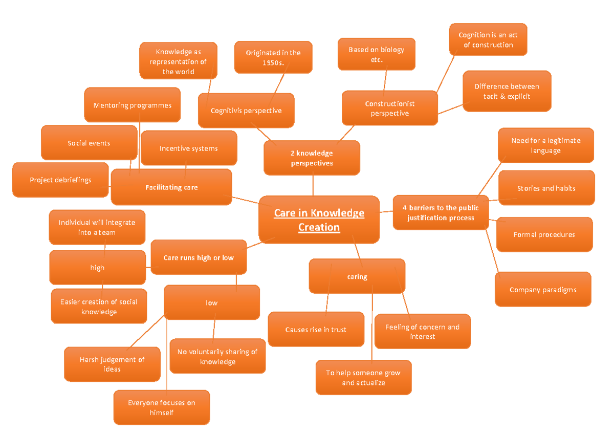 Oneslidesummary Beispiel Knowledge As Representation Of The World oneslidesummary-beispiel-knowledge-as-representation-of-the-world