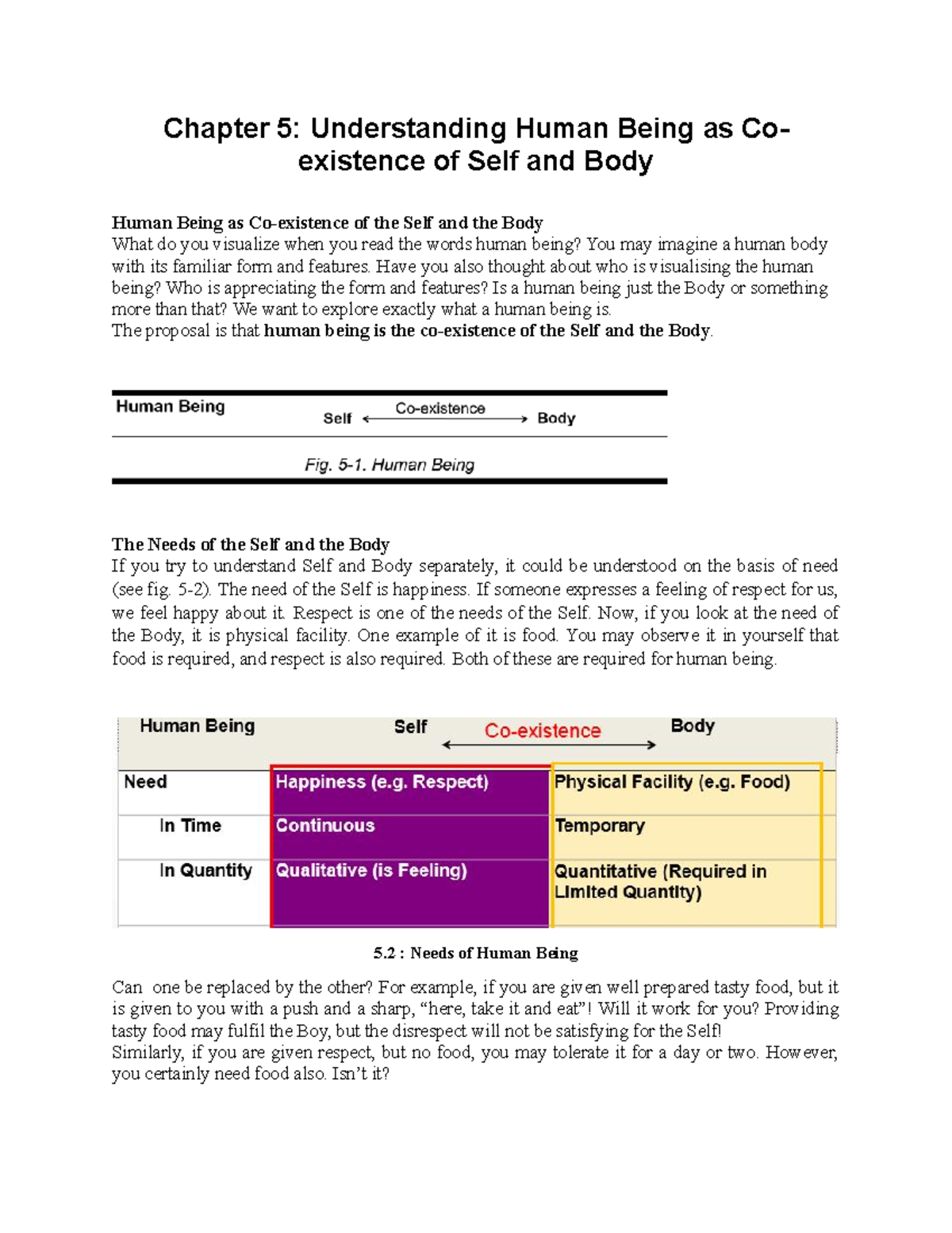 Chapter 5 Understanding Human Being As Co existence Of Self And Body
