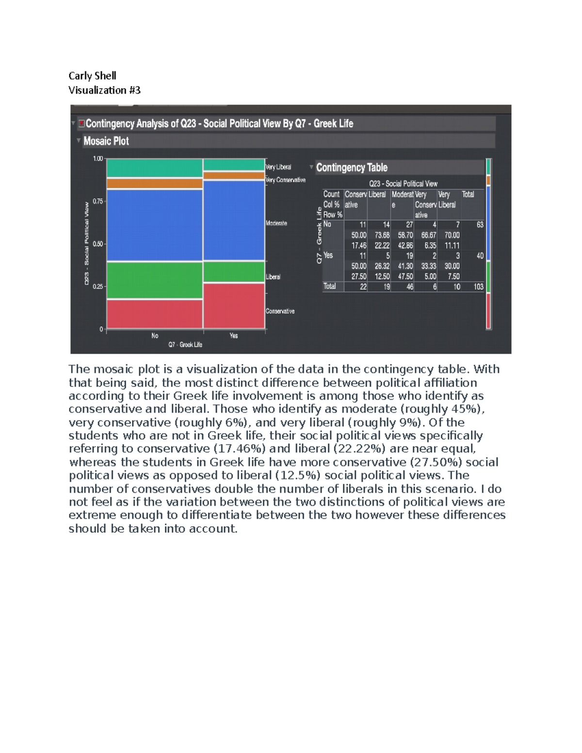 Visualization #3 - Carly Shell Visualization # The mosaic plot is a visualization of the data in ...