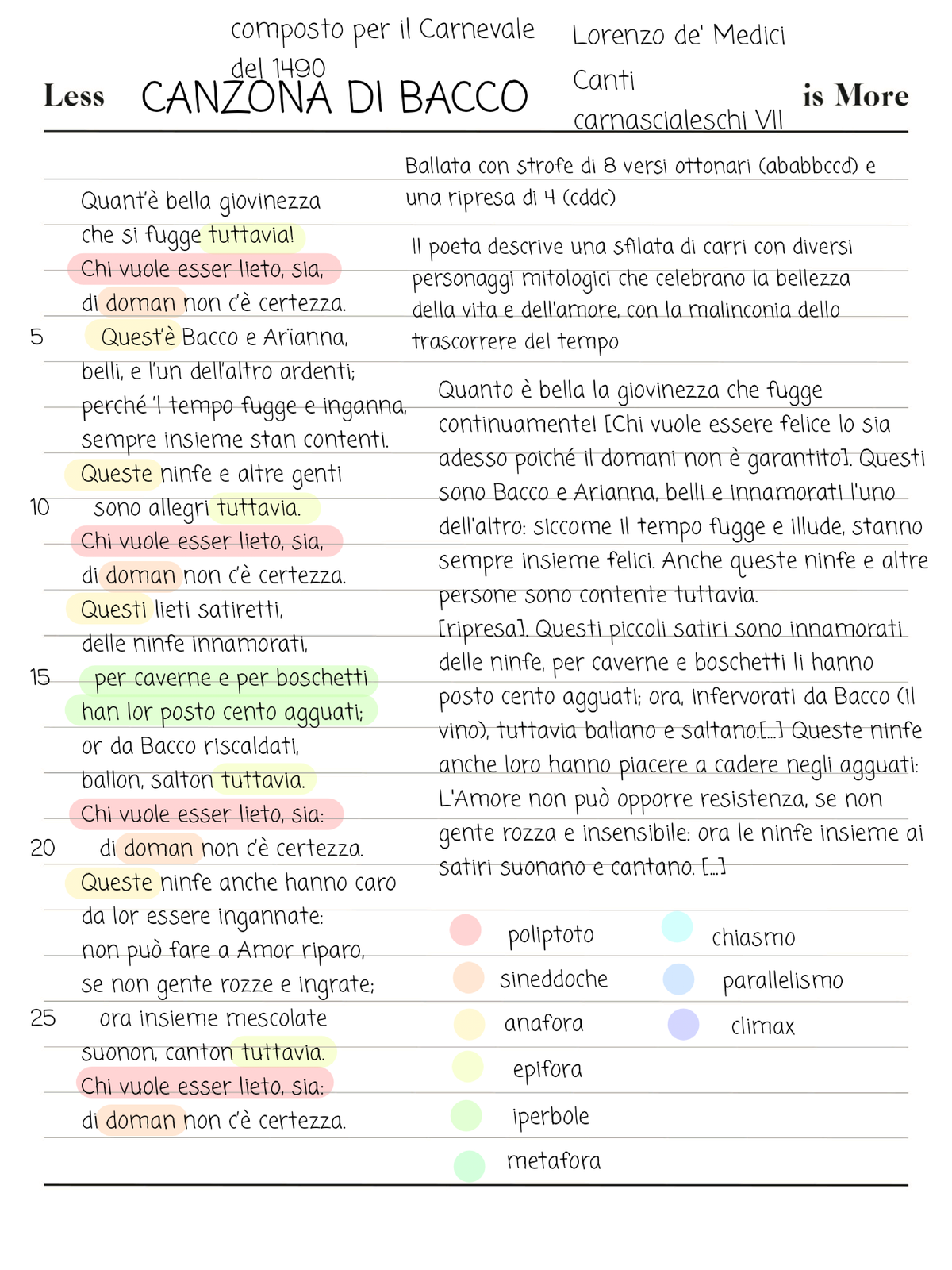 Letteratura italiana - La canzona di Bacco, parafrasi e figure ...