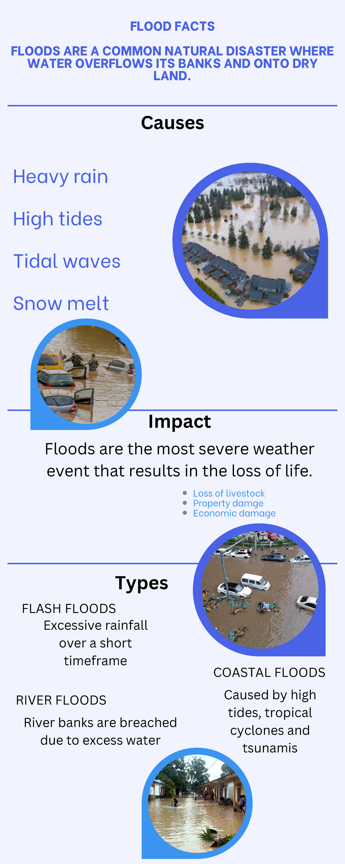 Worksheet 7 - infographic - Heavy rain High tides Tidal waves Snow melt ...