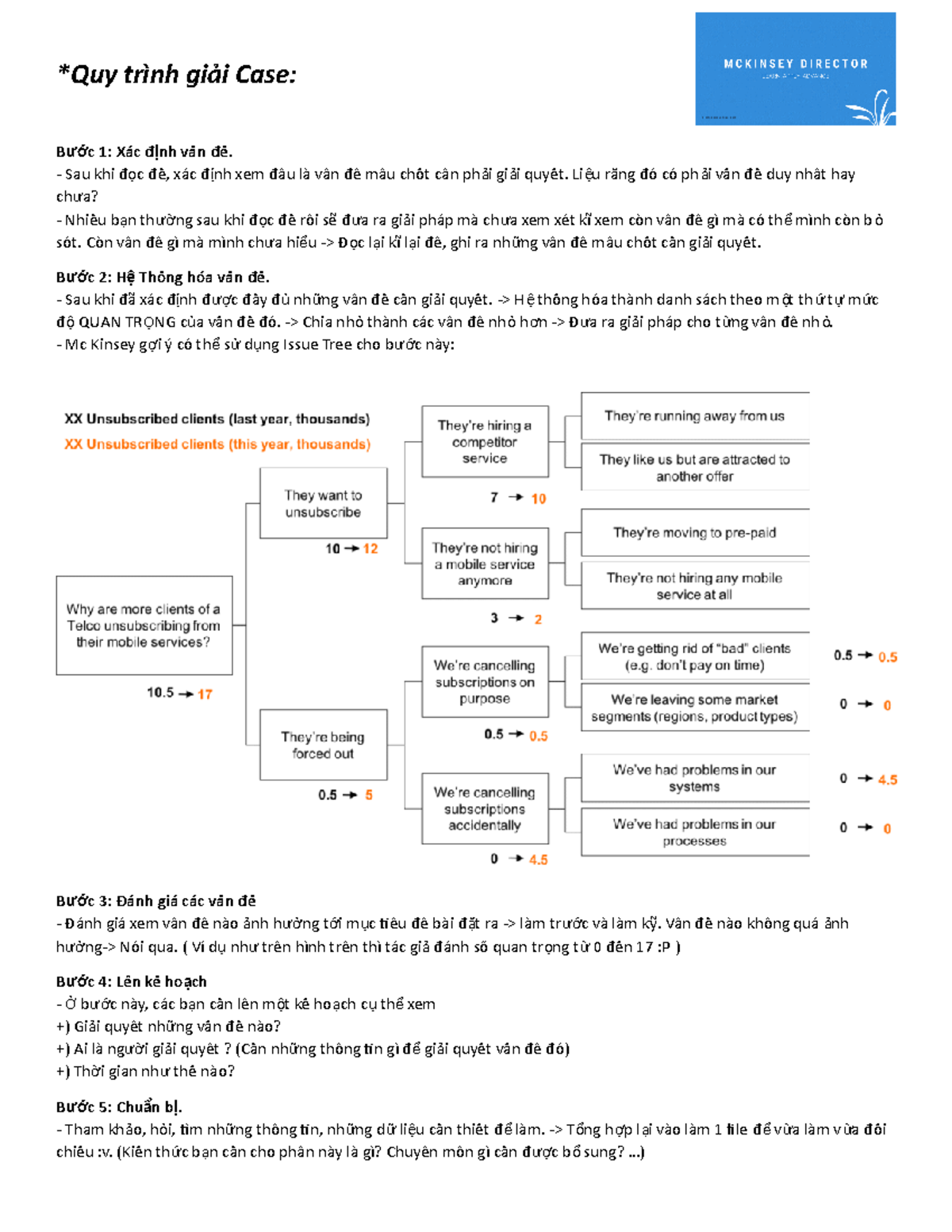 QUAN TRỌNG PHẢI ĐỌC - fsfsf - *Quy trình gi i Case:ả B ước 1: Xác đ nh ...