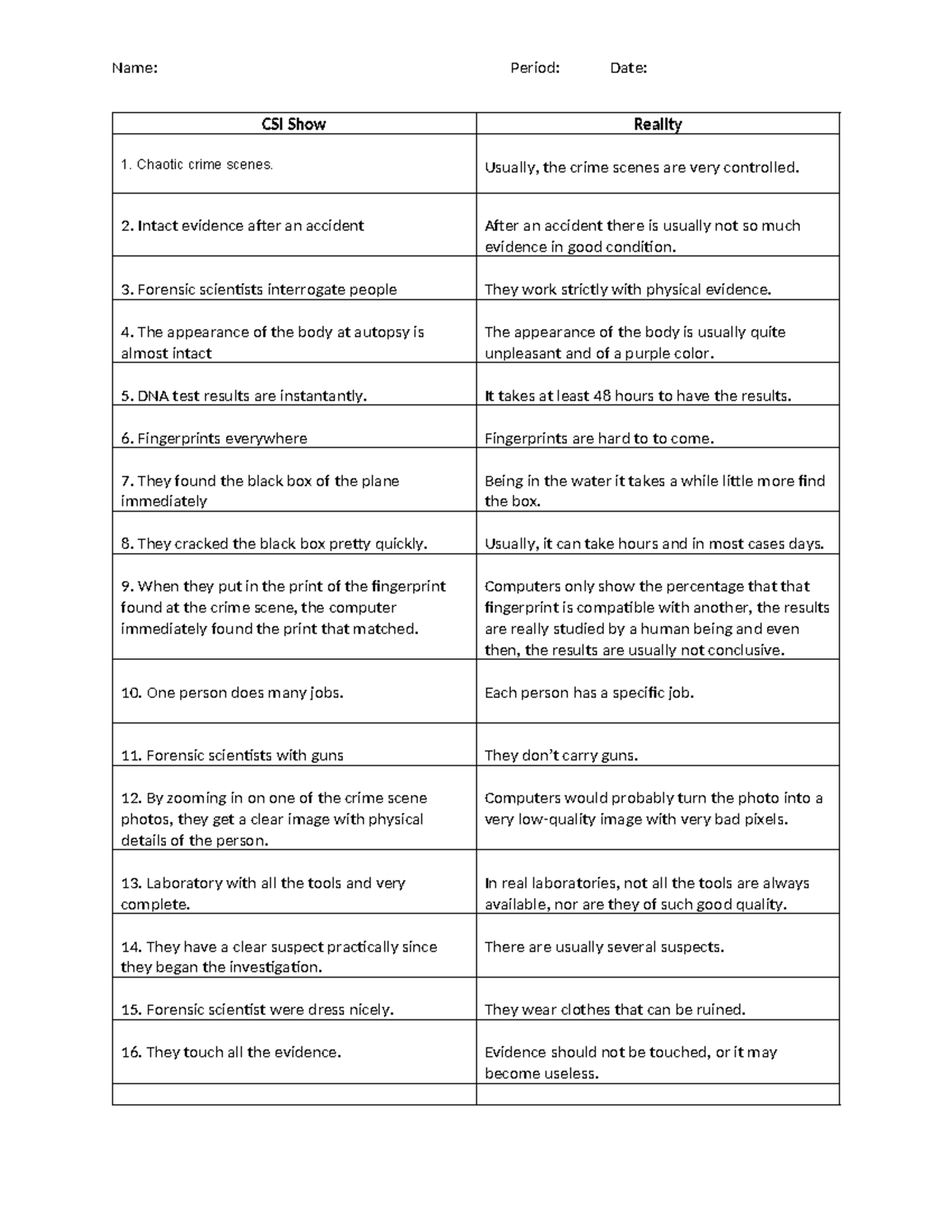 CSI vs reality copy - ……….. - Name: Period: Date: CSI Show Reality 1 ...