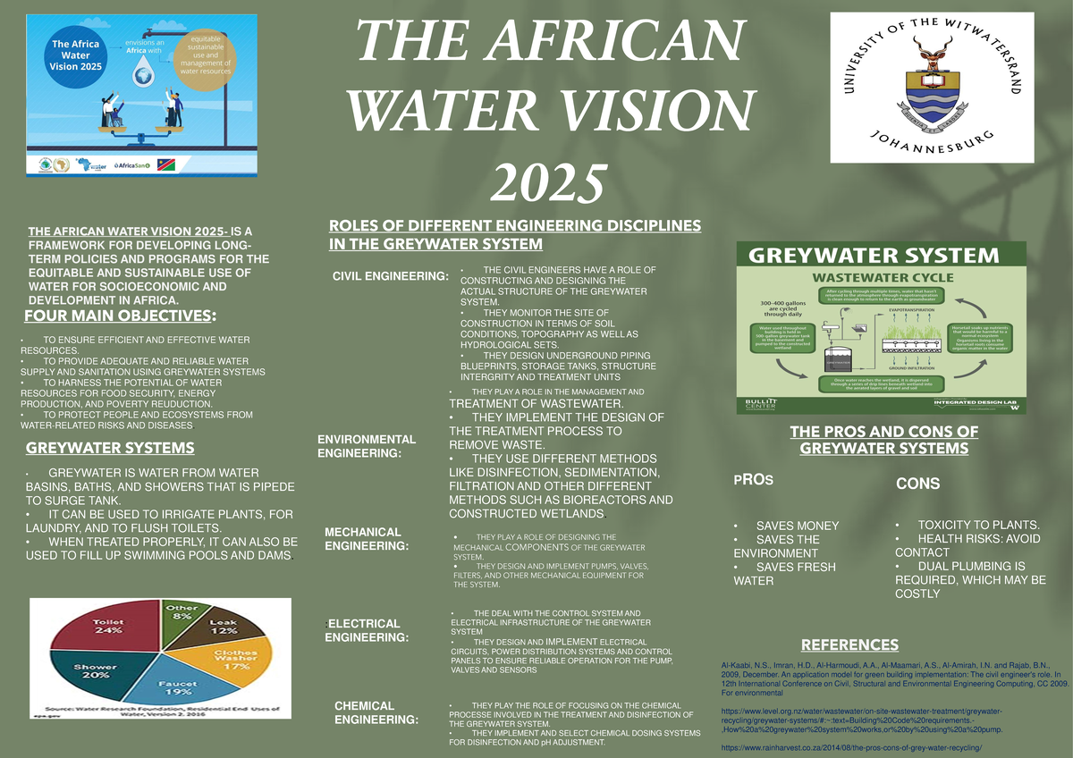 THE African Water Vision 2025 0 - THE AFRICAN WATER VISION 2025 THE ...