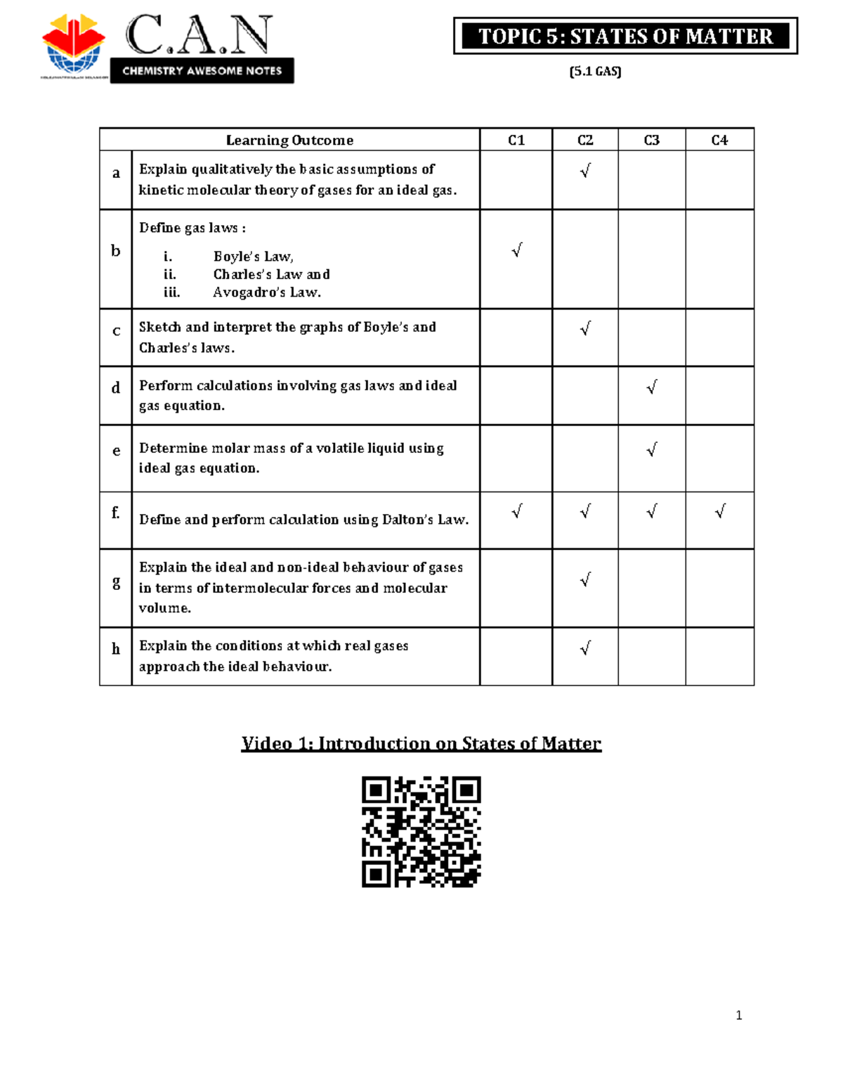 LECTURE NOTES Chapter 5 GAS - (5 GAS) Learning Outcome C1 C2 C3 C a ...