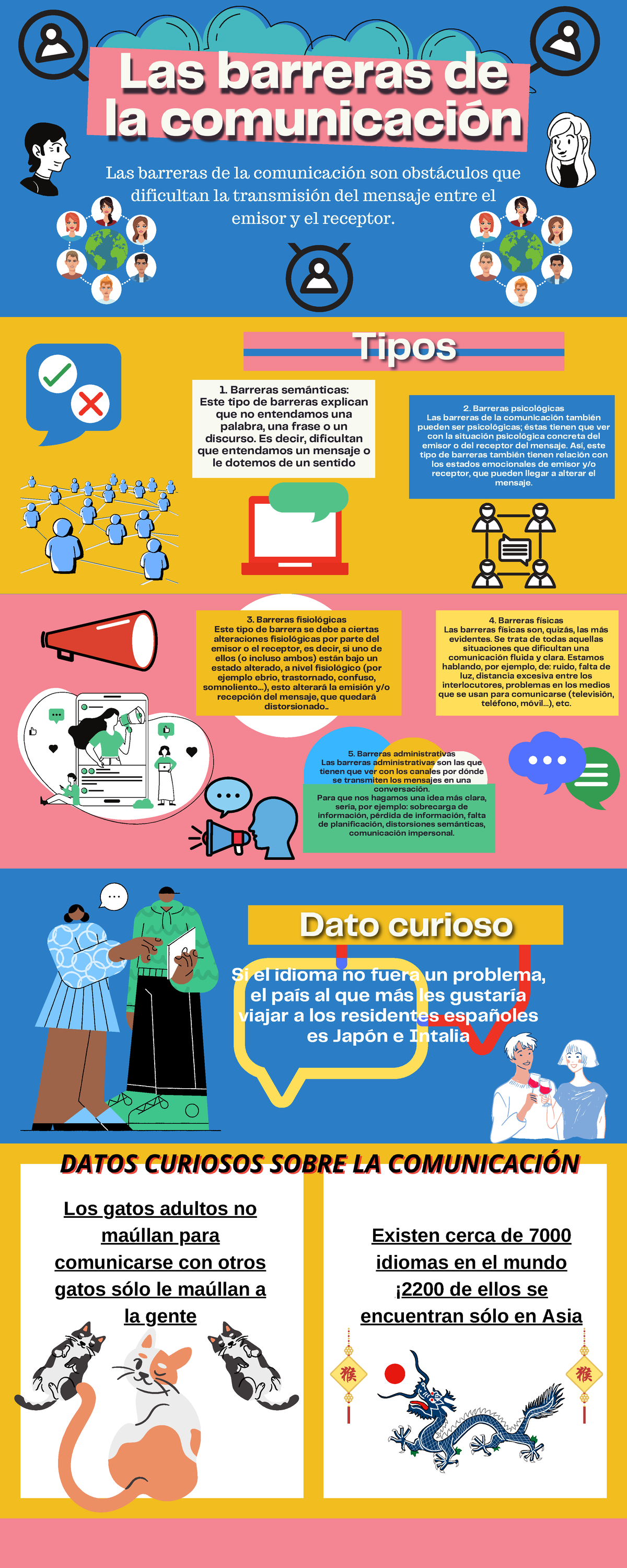 Infografia sobre las barreras de la comunicación - Las barreras de la comunicación son ...