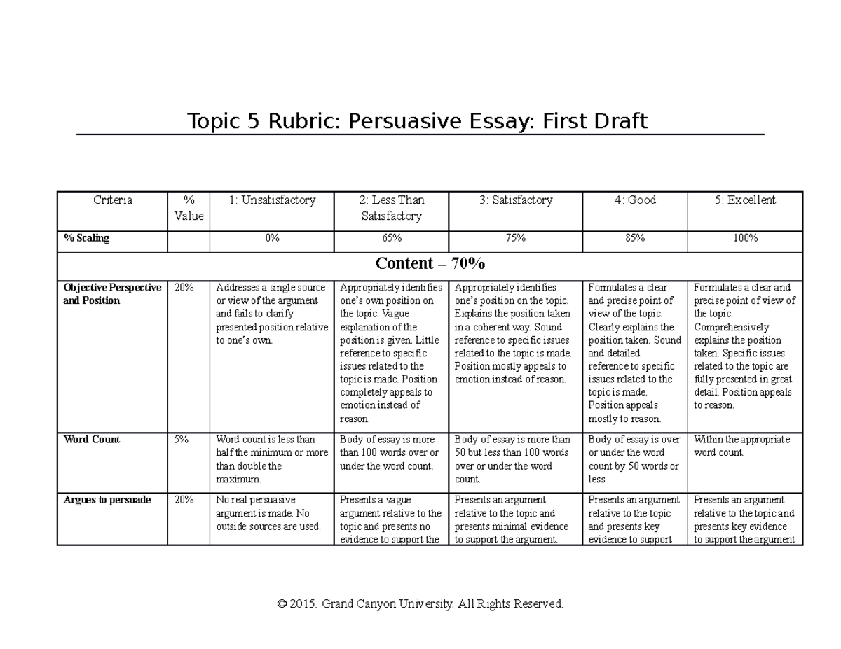 PHI-105 T-5Rubric Persuasive Essay 7-10-17 - Topic 5 Rubric: Persuasive ...
