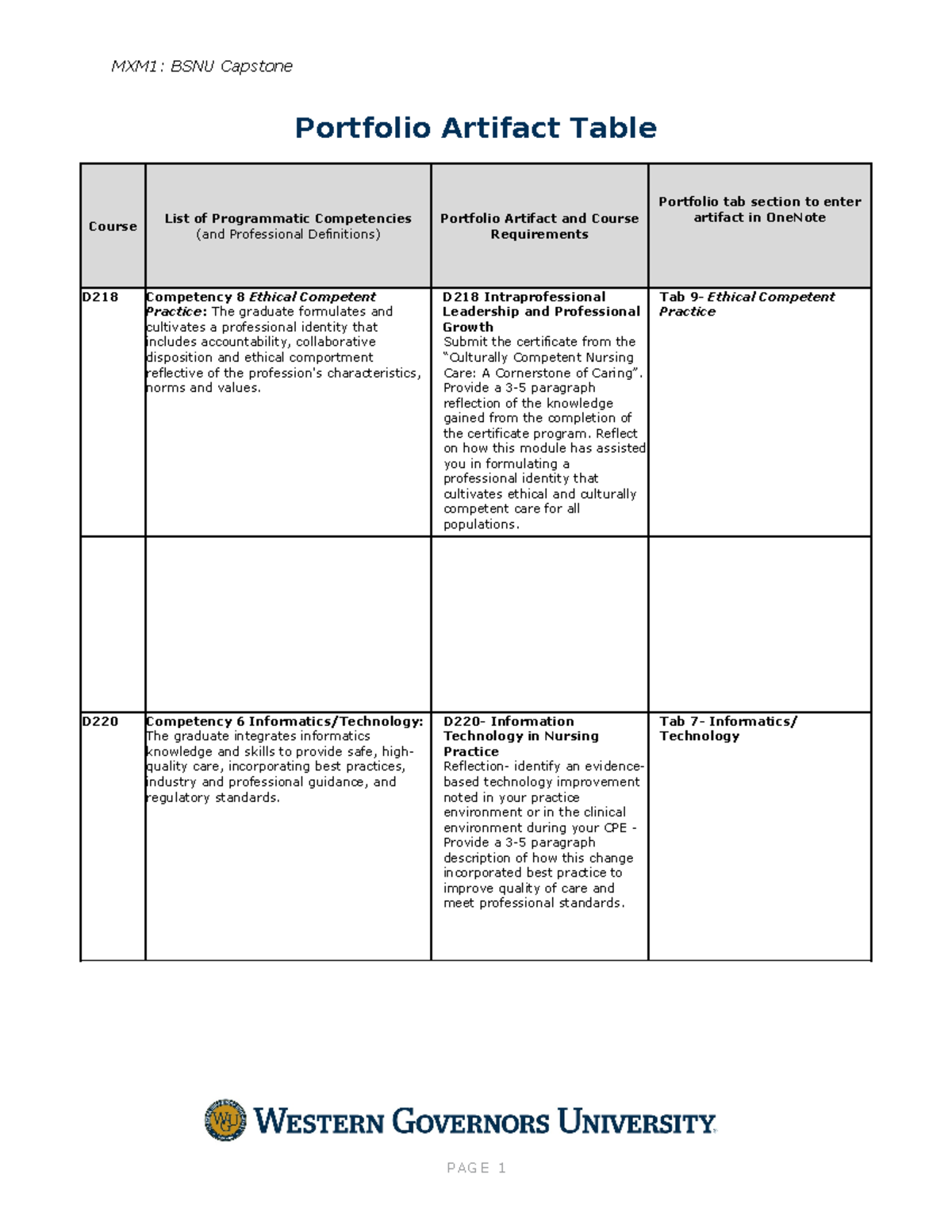 MXM1: BSNU Capstone Portfolio Artifact Table - MXM1: BSNU Capstone ...
