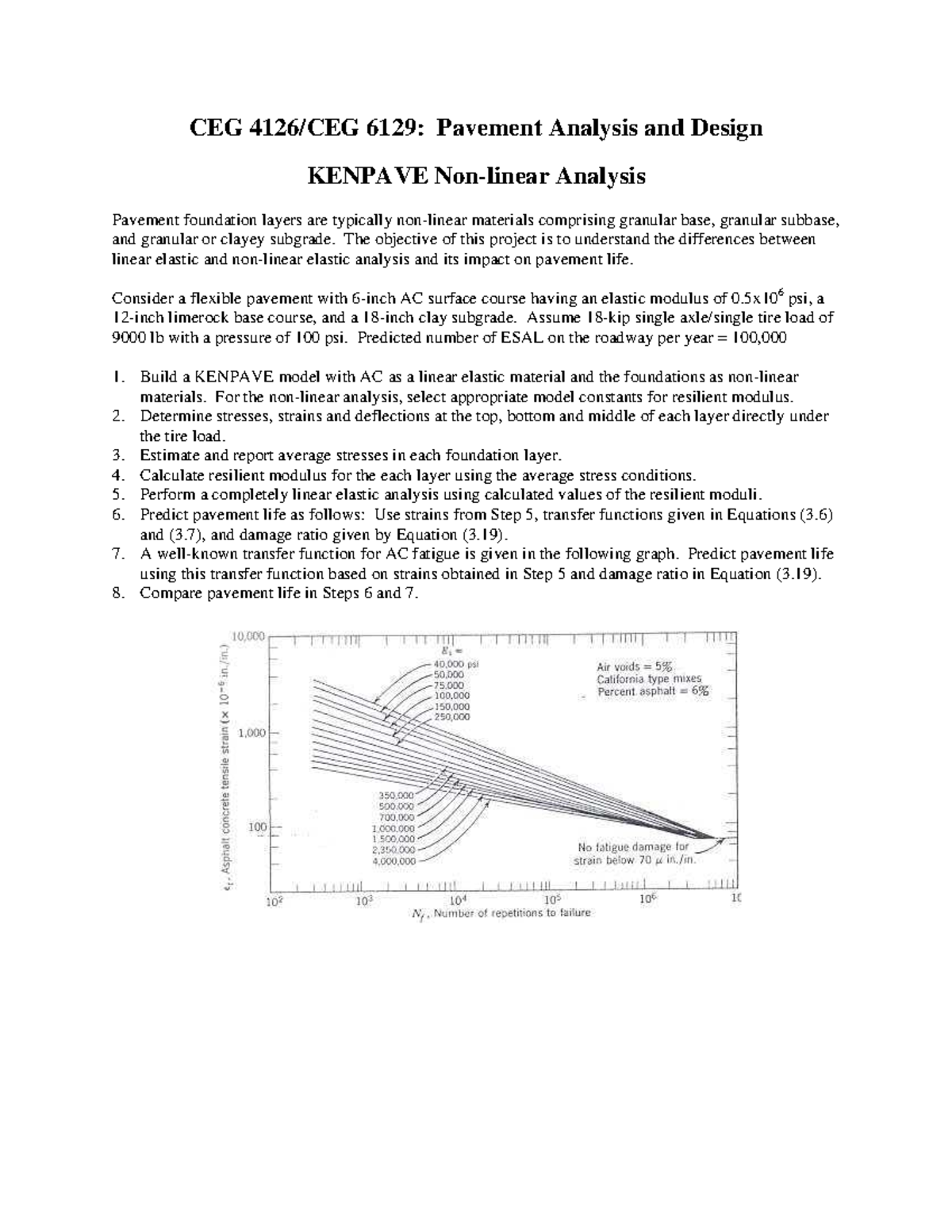 Project C - Transportation assignment - CEG 4126/CEG 6129: Pavement Analysis and Design KENPAVE ...
