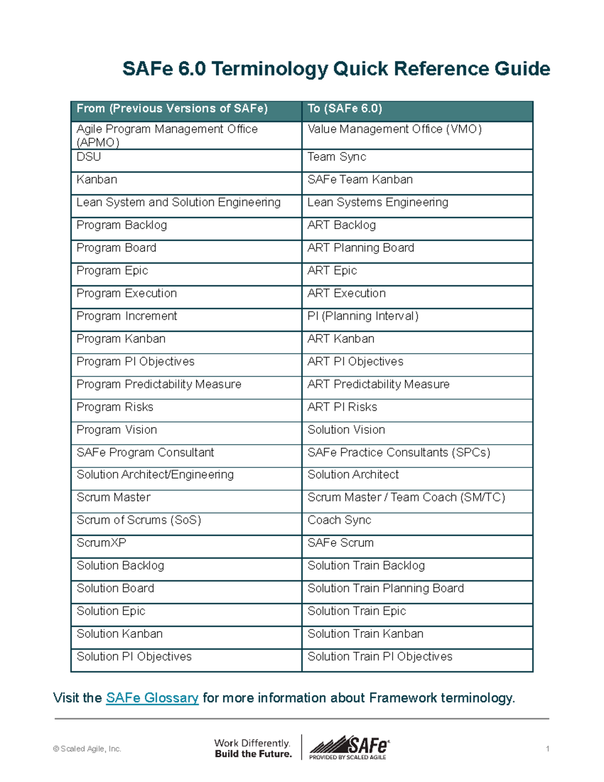 SAFe 6.0 Terminology Quick Reference Guide - SAFe 6 Terminology Quick ...