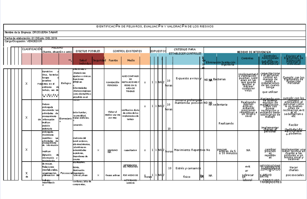 Pdf matriz de riesgo drogueria zamar 1 - IDENTIFICACI N DE PELIGROS, EVALUACI N Y VALORACI N DE ...