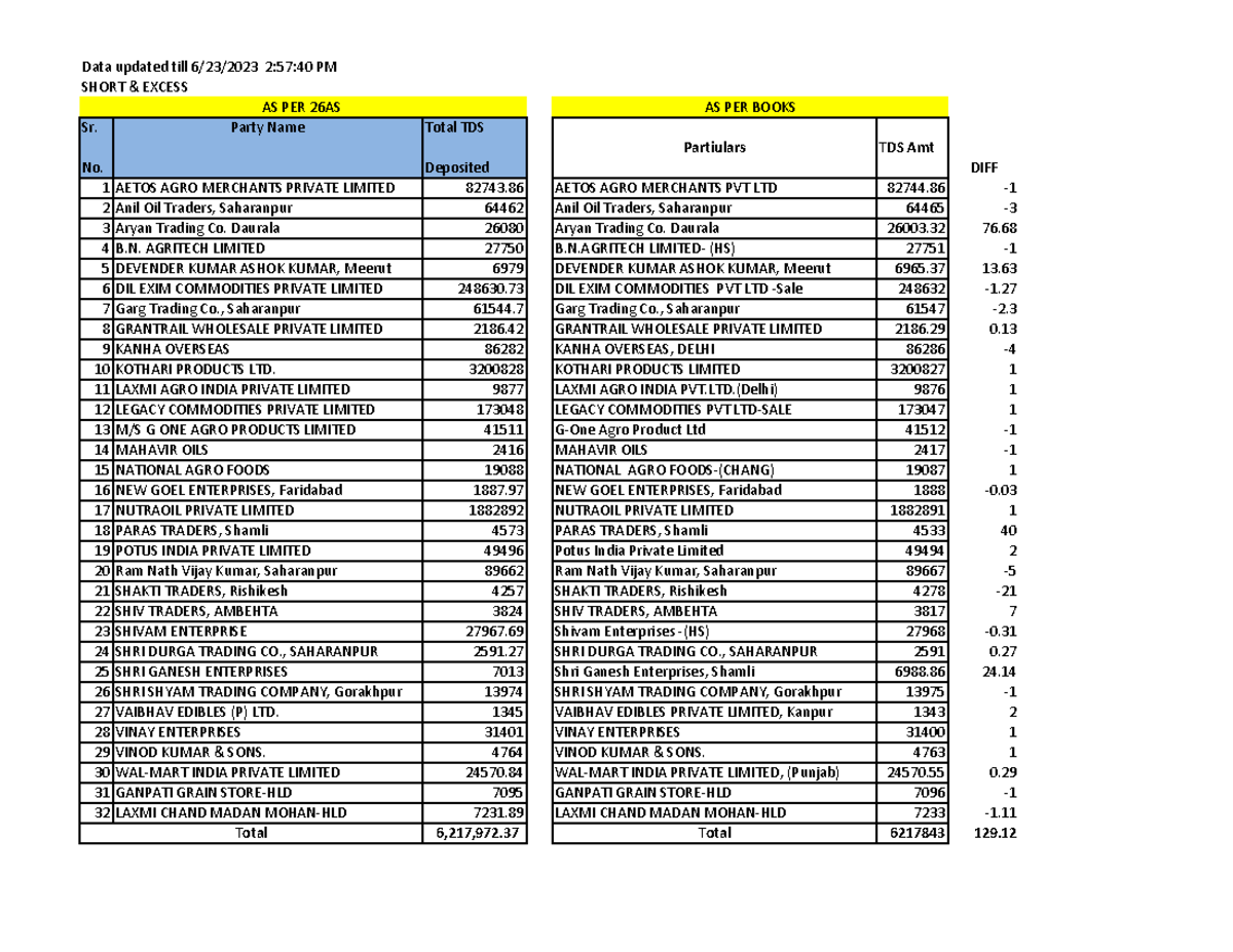 Short & Excess - Data updated till 6/23/2023 2:57:40 PM SHORT & EXCESS ...