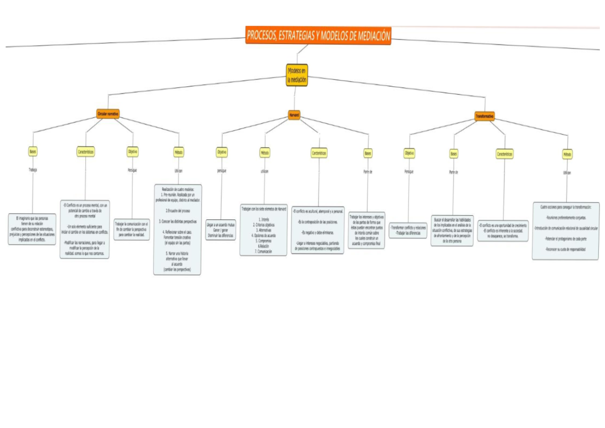 MÉTODOS ALTERNOS Y JUSTICIA RESTAURATIVA - Métodos Alternos Y Solución De Conflictos - Studocu