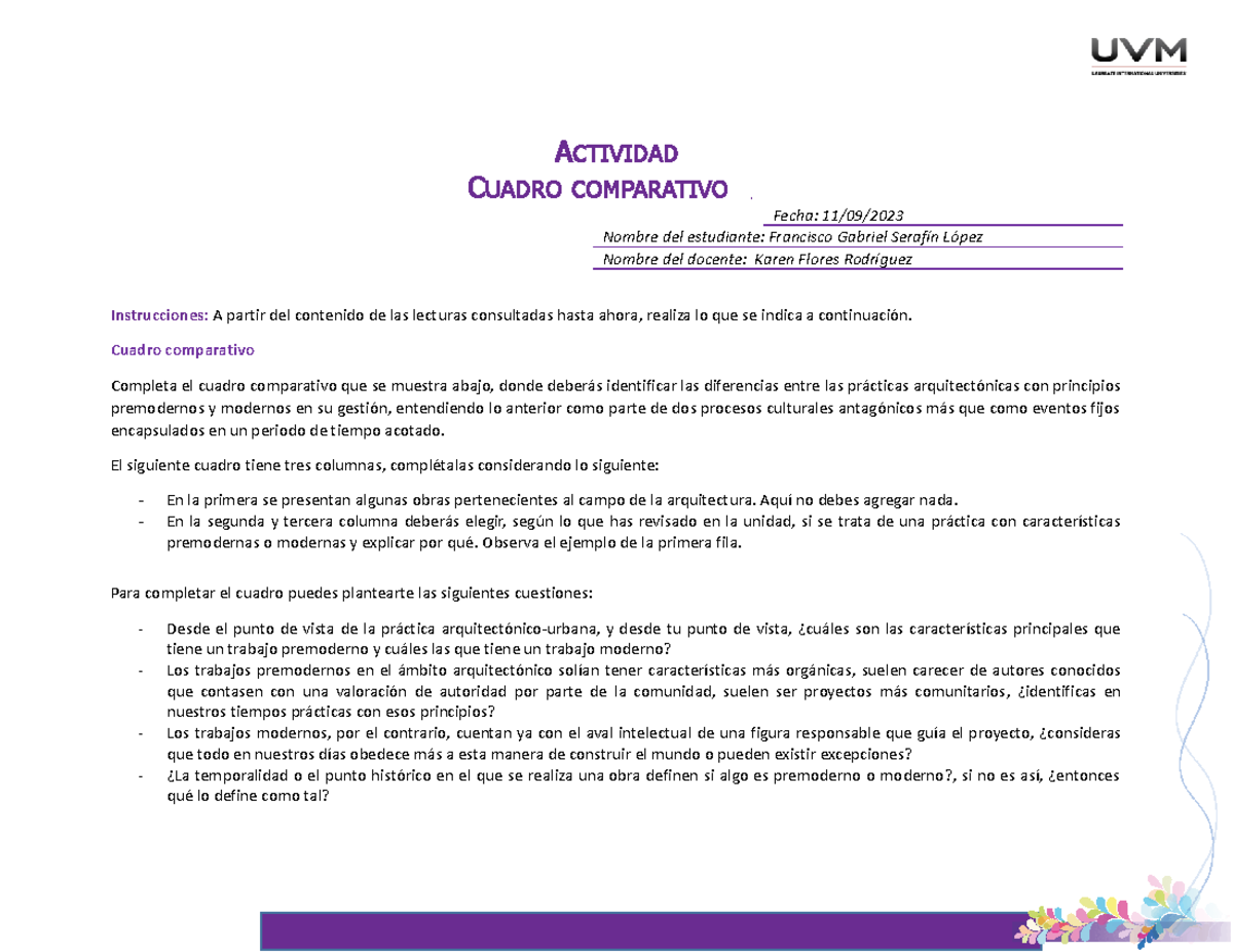 Actividad 2. Cuadro comparativo premodernidad y modernidad - ACTIVIDAD ...
