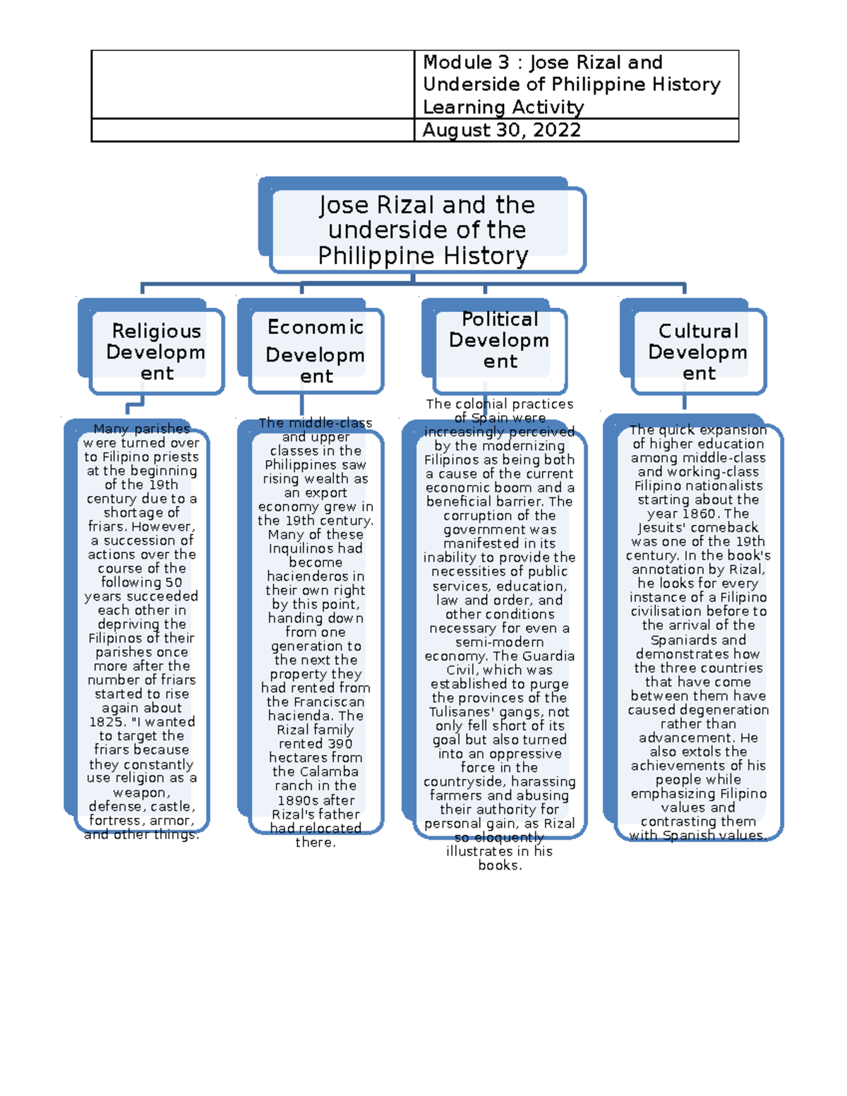 Module 3 Jose Rizal and Underside of Philippine History Learning ...
