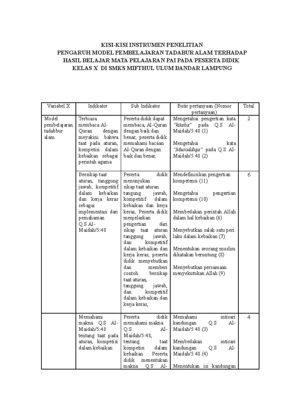 Instrumen soal isti revisi - KISI-KISI INSTRUMEN PENELITIAN PENGARUH ...