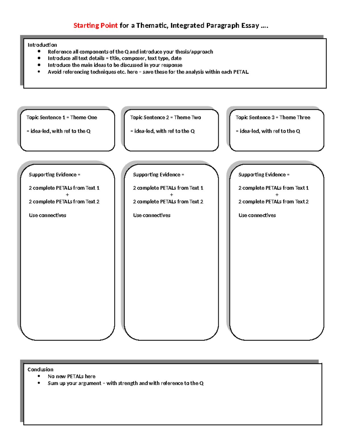Starting Point for a thematic, integrated analytical response ...