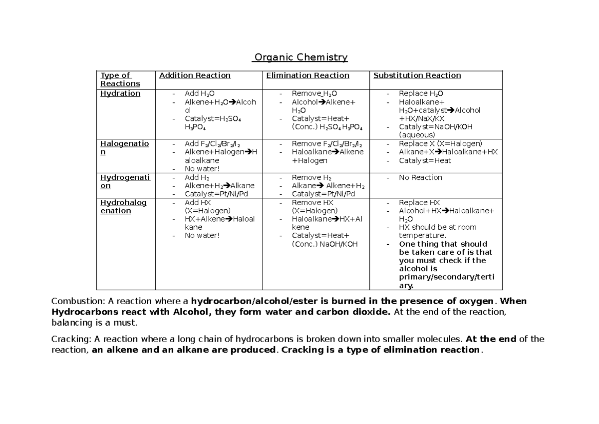 Organic Chem Types of reactions - Organic Chemistry Combustion: A ...