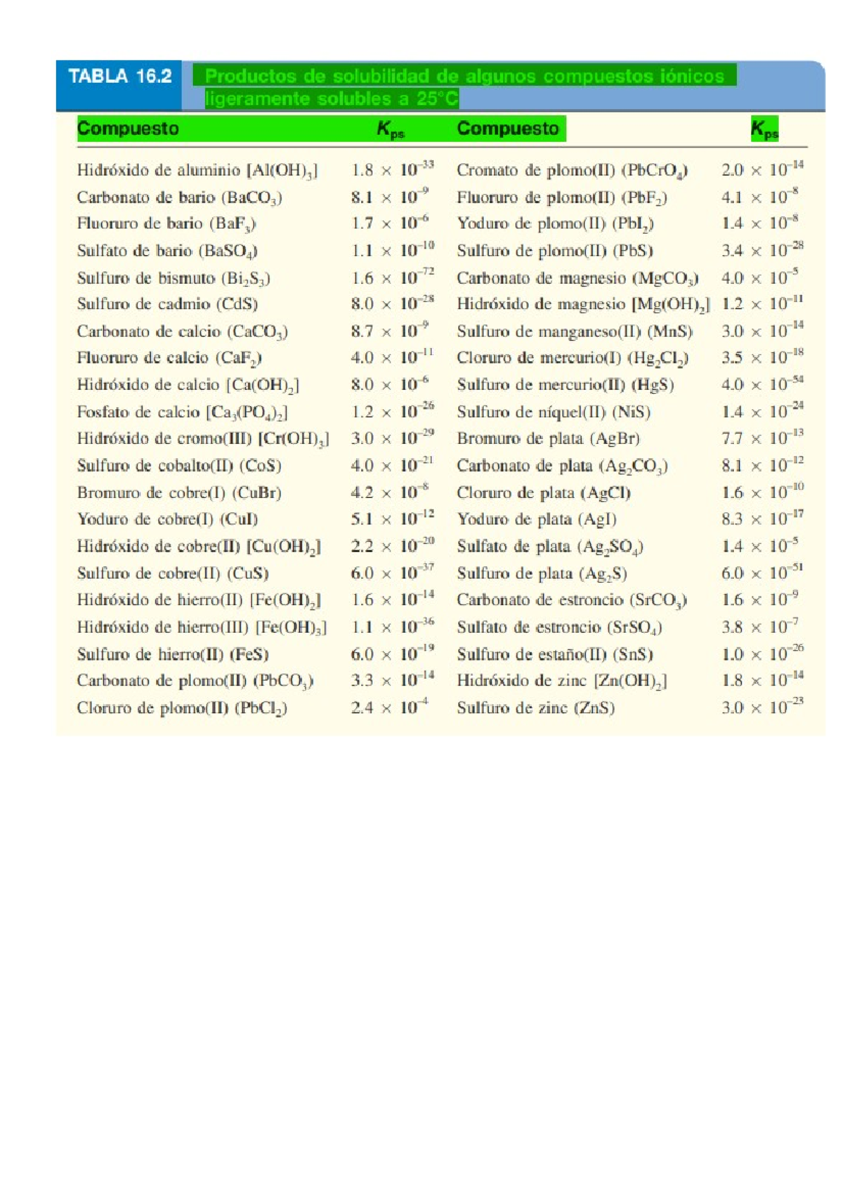 Kps del cap 16 - Tabla de Kps cap 16 de Schaum - Química Analítica ...