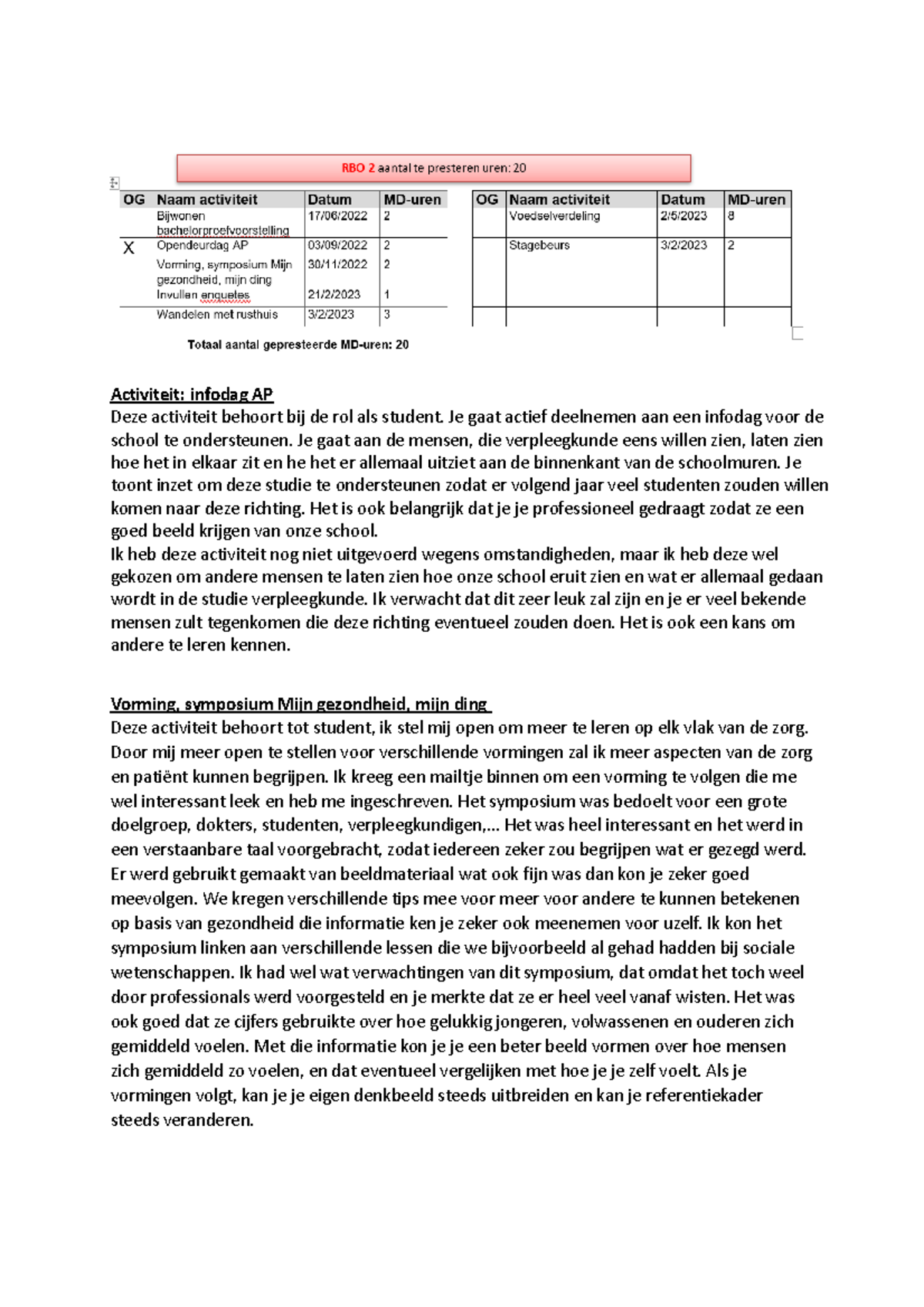 Voorbeeld md uren verslag - Activiteit: infodag AP Deze activiteit ...