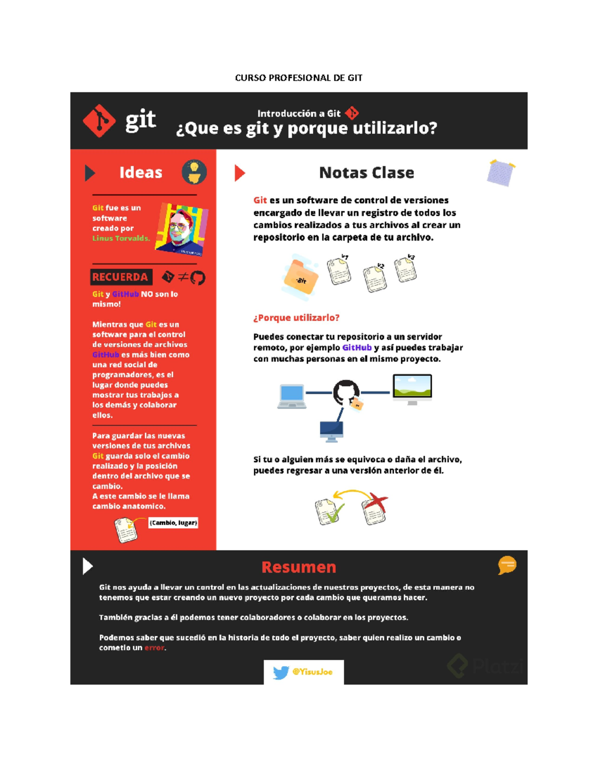 Curso Profesional DE GIT - CURSO PROFESIONAL DE GIT - LINEAS DE COMANDOS git init- inicializa el ...