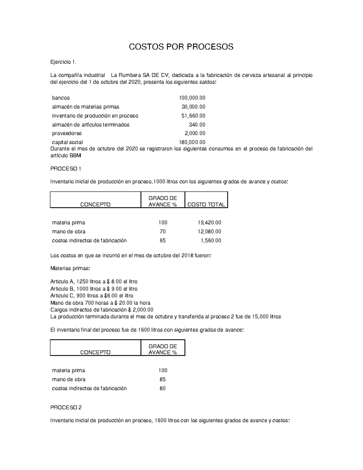 ejercicios del sistema de costos por procesos - COSTOS POR PROCESOS Ejercicio 1. La compañía ...