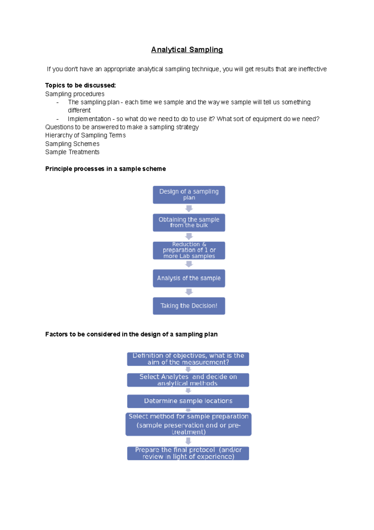 analytical sampling. sampling procedures: the sampling plan ...