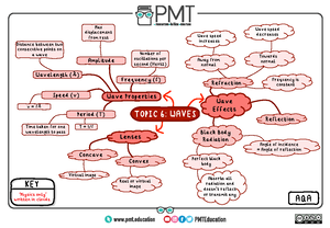 Topic 5- forces - Pmt - Moments TOPIC 5: FORCES A moment is the turning ...