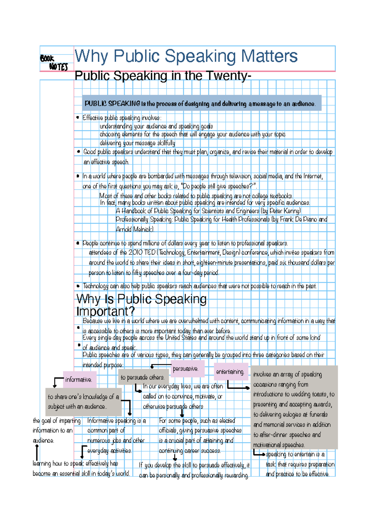 CH. 1 - Why Public Speaking Matters Today - BOOK NOTES u v s s r u n n ...