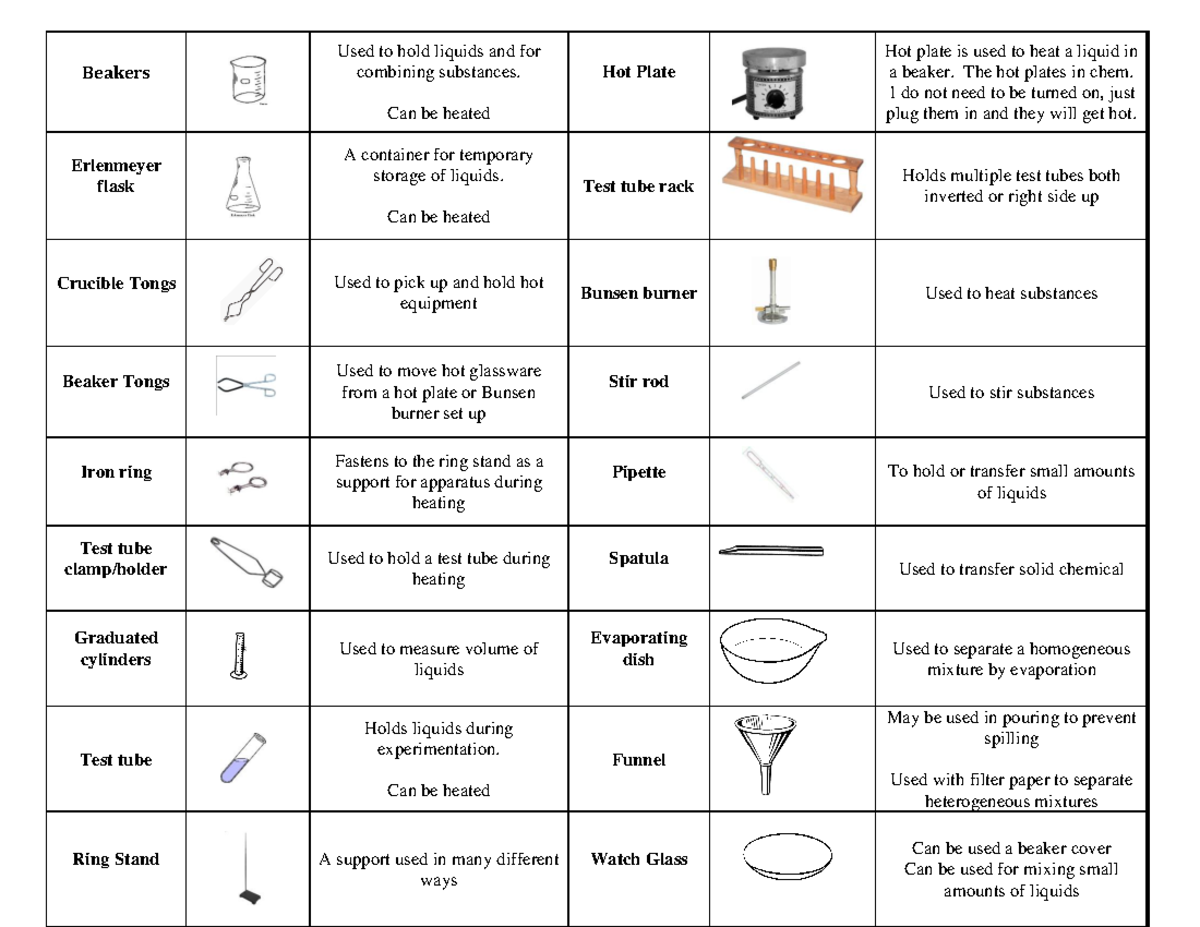 1.1 Lab and Safety Equipment - Beakers Used to hold liquids and for ...