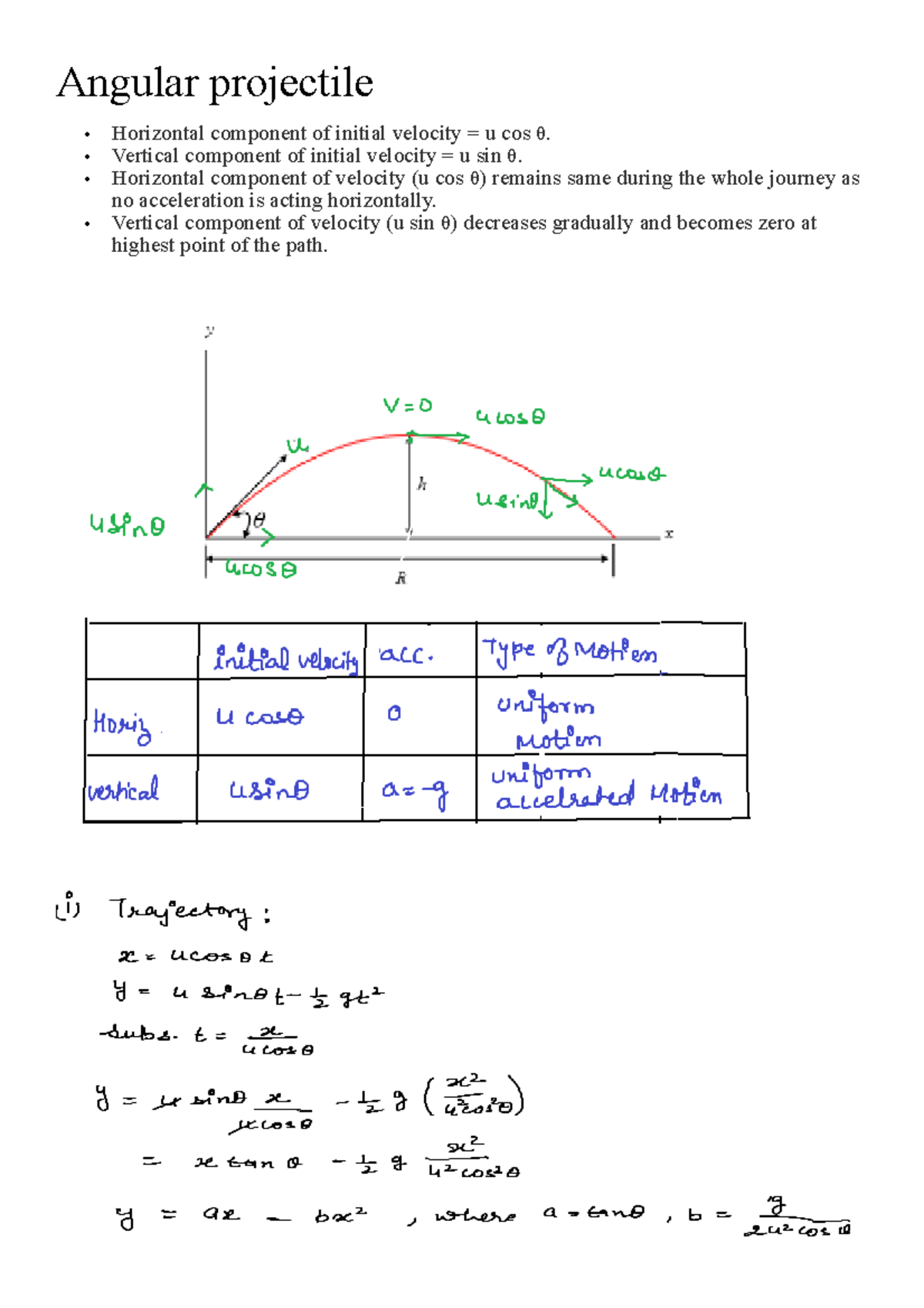 Angular Projectile Angular Projectile • Horizontal Component Of