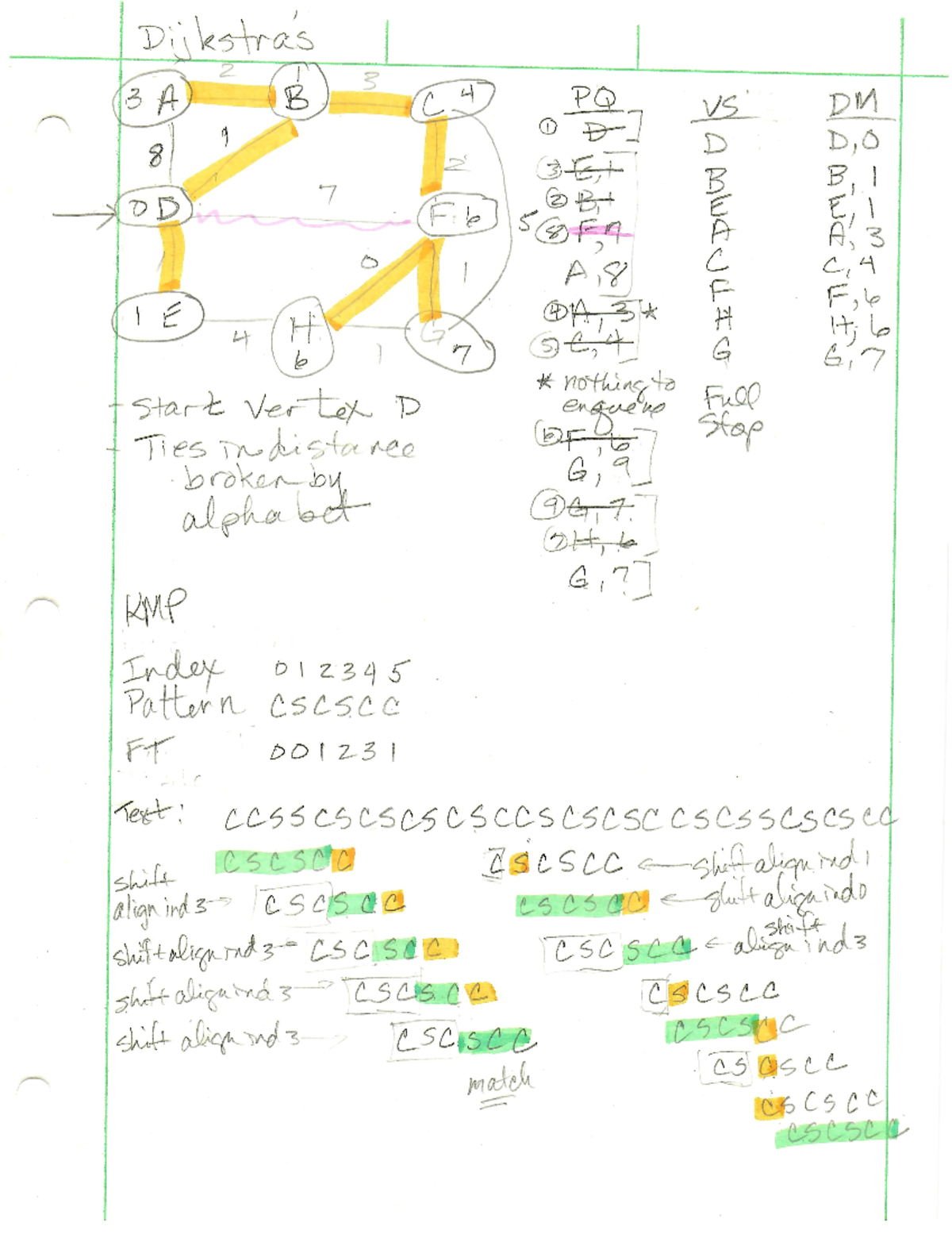 Dijkstras KMP Example - CS 1332 - 8 k DMA o an 3 Voting 1B 4 Stark Veer ...