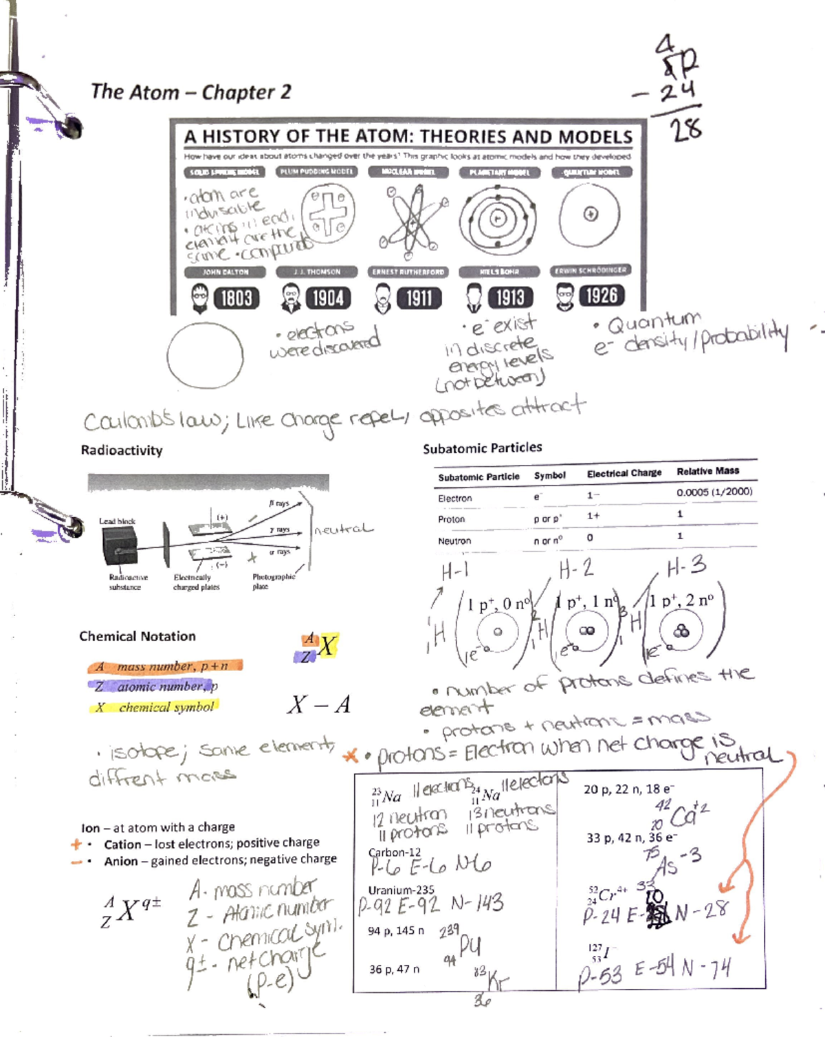 The atom chapter 2 notes - CHM 2045 - Studocu