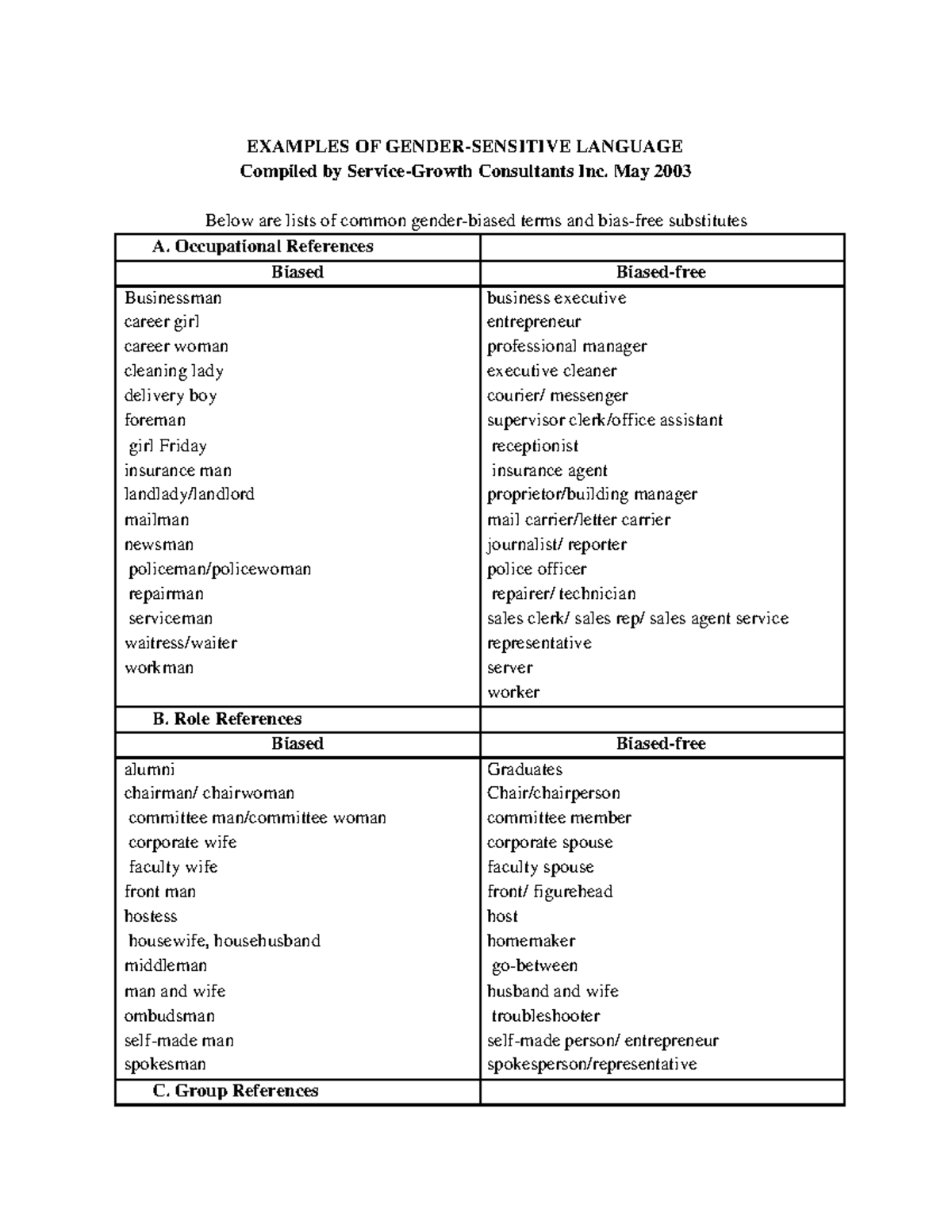 Examples of Gender Bias - EXAMPLES OF GENDER-SENSITIVE LANGUAGE ...