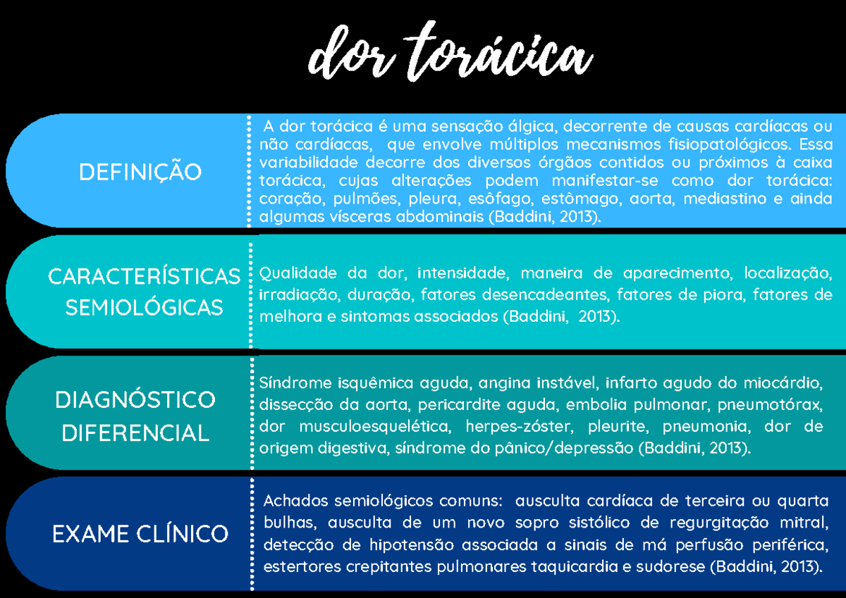 Dor torácica flashcard - dor torácica EXAME CLÍNICO DEFINIÇÃO ...