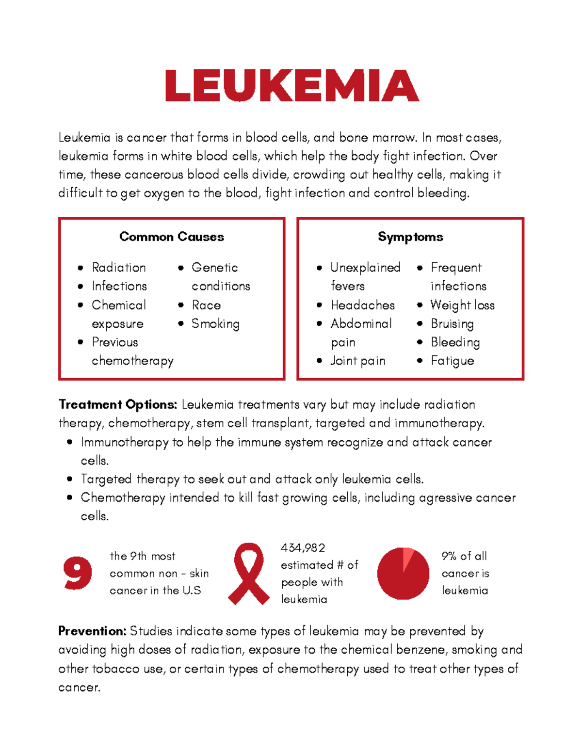 Leukemia Awareness Poster - Immunotherapy to help the immune system ...
