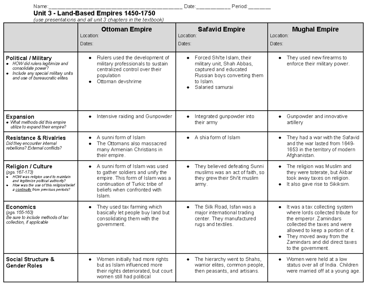 Copy of Adrian Garcia Romero - Unit 3 - Land-Based Empires 1450-1750 ...