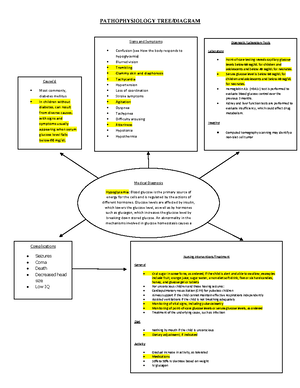 Exam 4 - Patho Review - Notes combined to study for exam four that ...