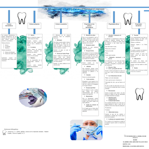 materiales colado dental - Universidad Nacional Autónoma de México ...