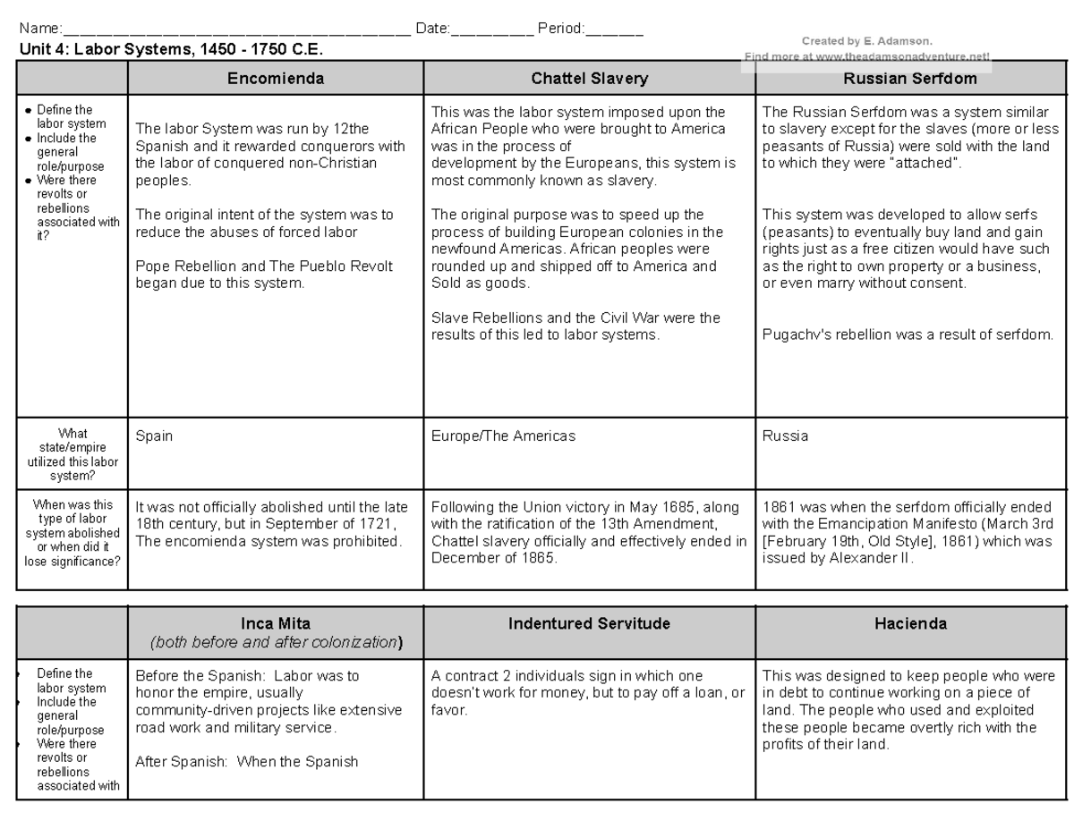 Unit 4 - Labor Systems Graphic Organizer 1450-1750 - Name