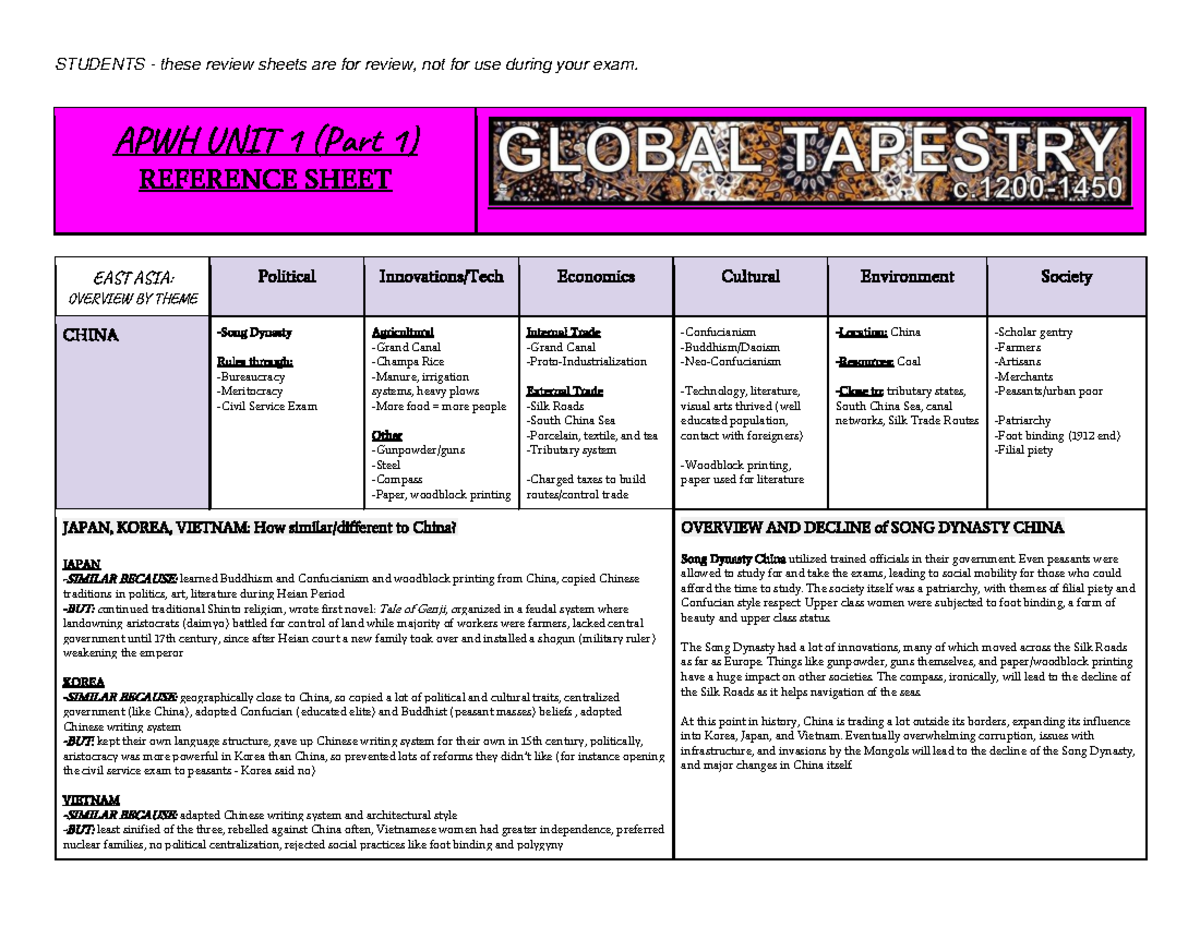 APWH Unit 1 Cheat Sheet Part 1 - APWH UNIT 1 (Part 1) REFERENCE SHEET ...